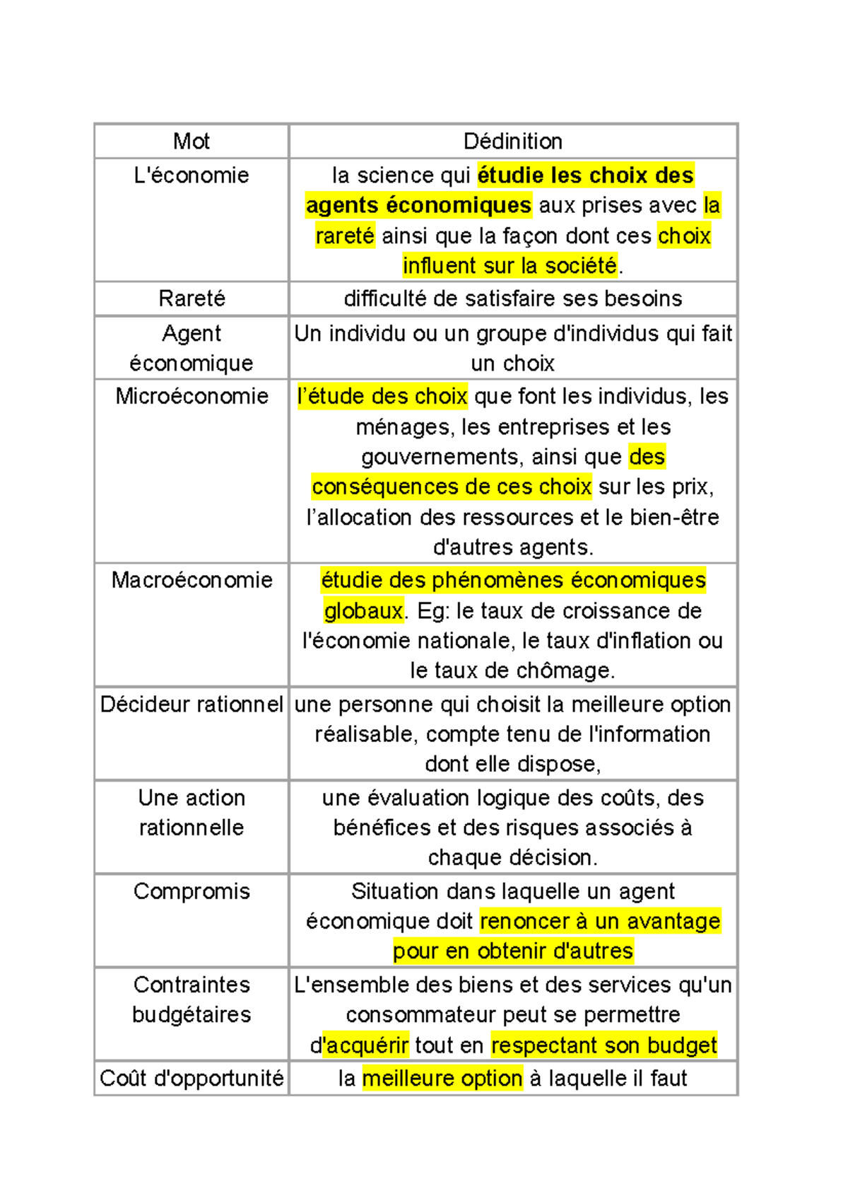 ECO101 Vocab - Ce sont des mots clefs du premier chapitre - Mot ...