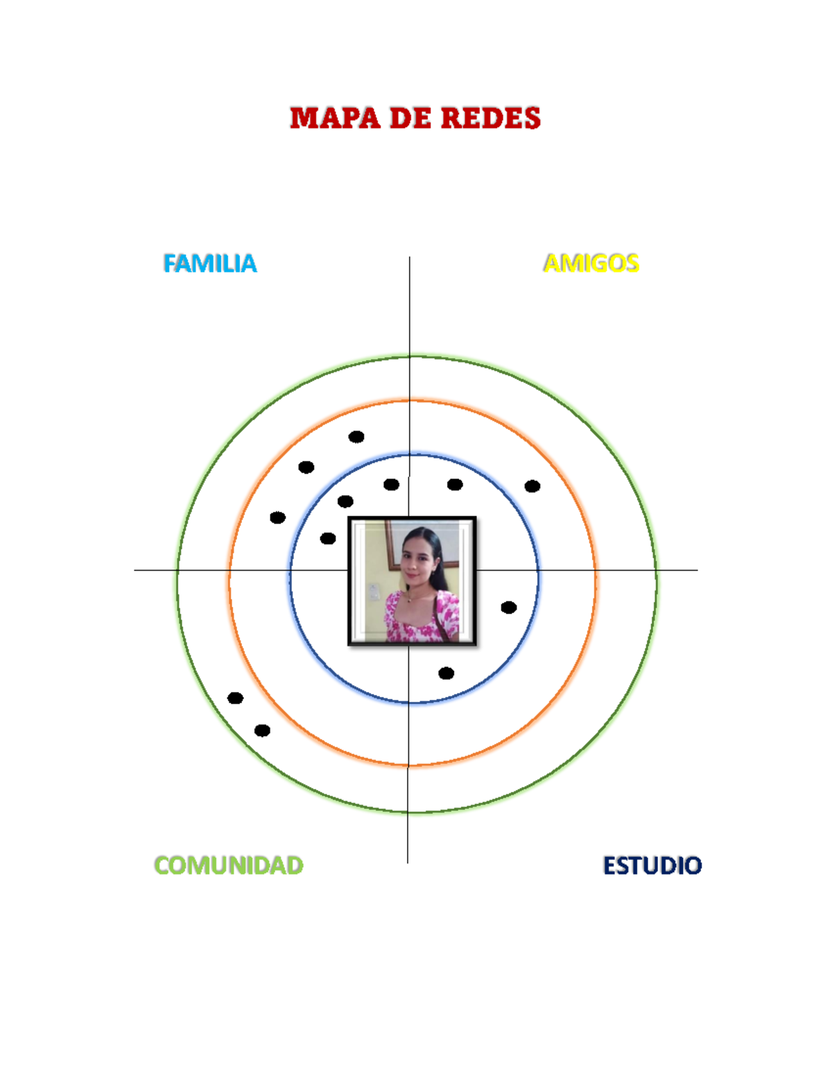 MAPA DE Redes - loko - MAPA DE REDES FAMILIA AMIGOS COMUNIDAD ESTUDIO VV V FAMILIA Familiar #1 ...