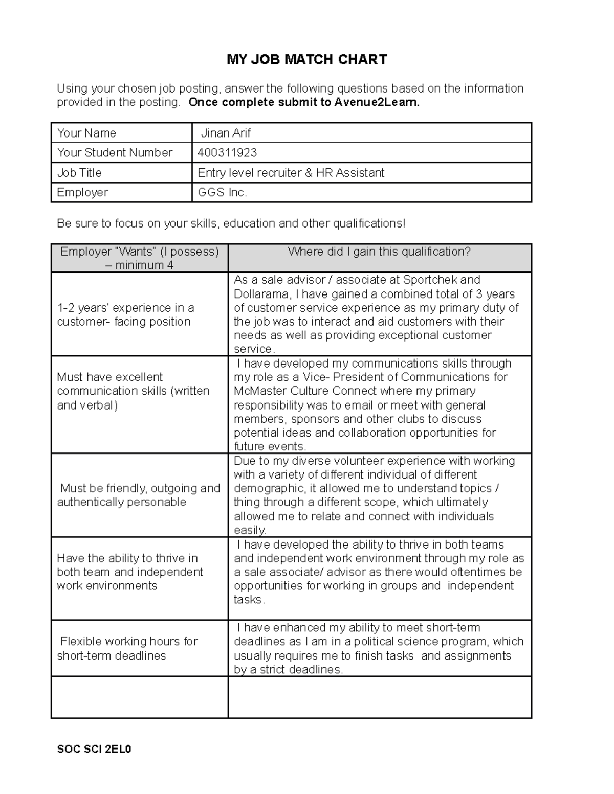 Arif– Assignment 2.docx - MY JOB MATCH CHART Using your chosen job ...