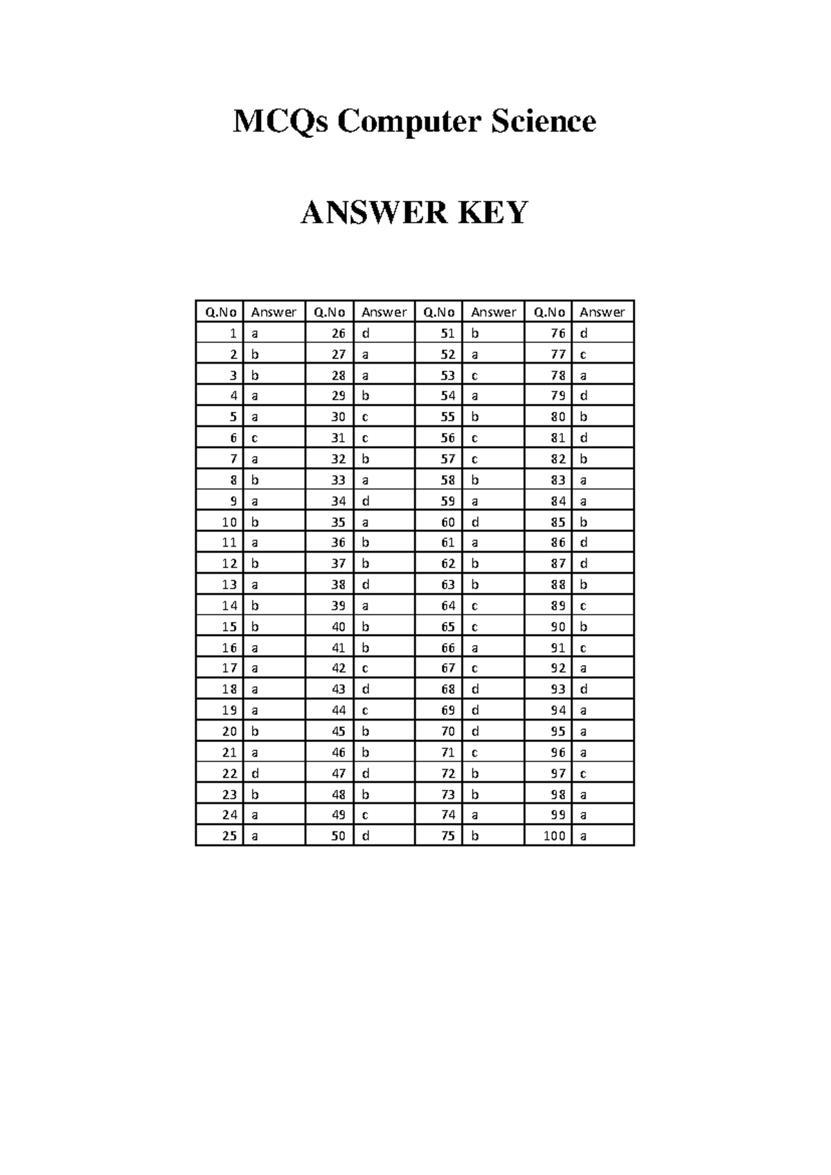MCQs Computer Science - MCQs Computer Science ANSWER KEY Q Answer Q ...