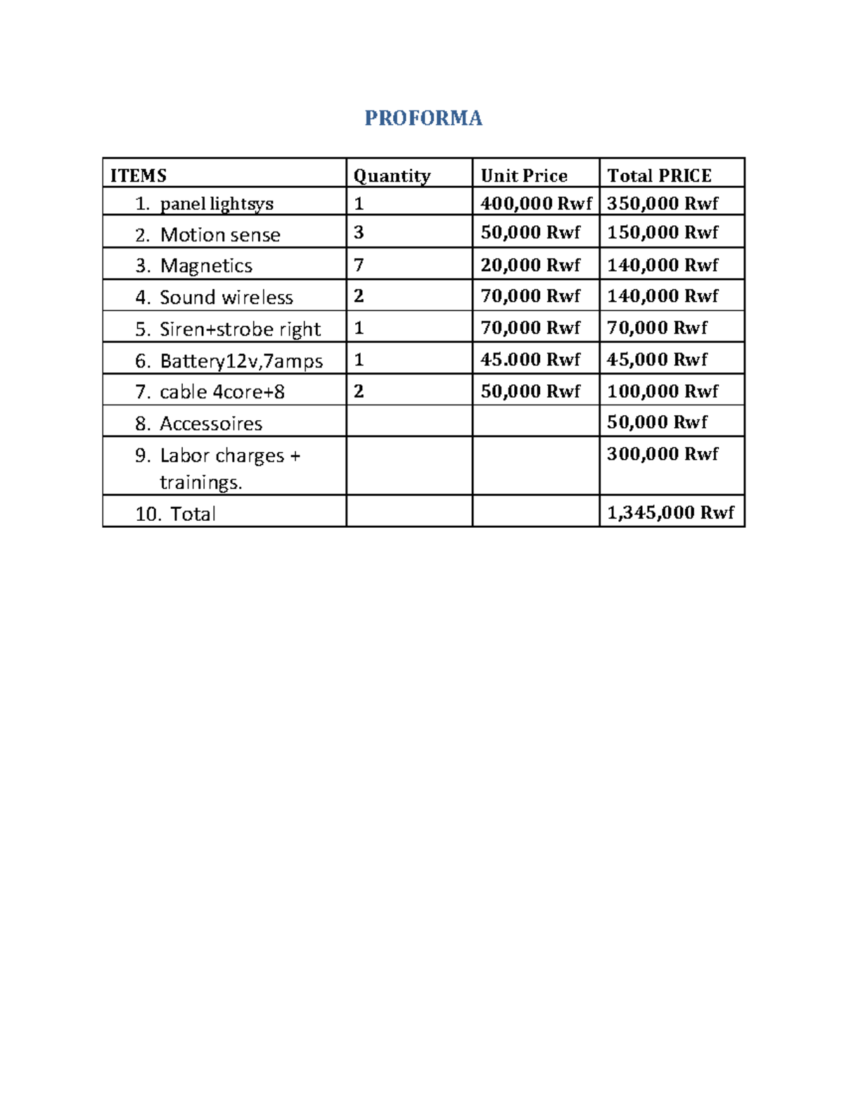 Intrussion Quotation 1.docx - PROFORMA ITEMS Quantity Unit Price Total PRICE 1. panel lightsys 1 ...