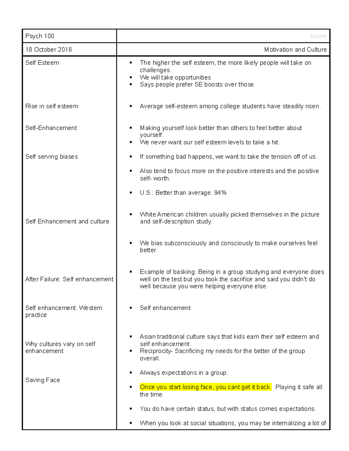 Psych 100-Self enhancement - Psych 100 Name 18 October 2016 Self Esteem ...