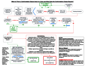 Property II - Servitudes Chart - Easement grant of a nonpossessory ...