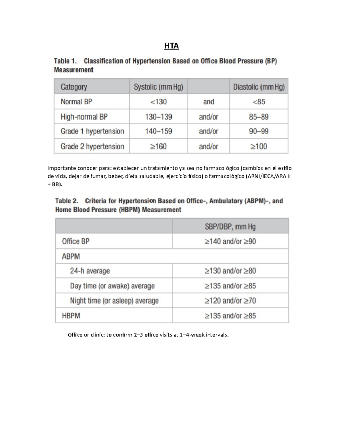 Hipertensión arterial - guías 2021 actualizadas - HTA Importante ...