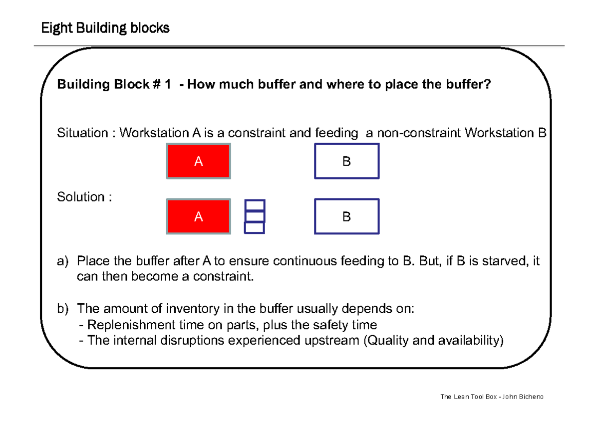 Session 16 to 18 Level pull xkdbjb 99v unlocked - Eight Building blocks ...