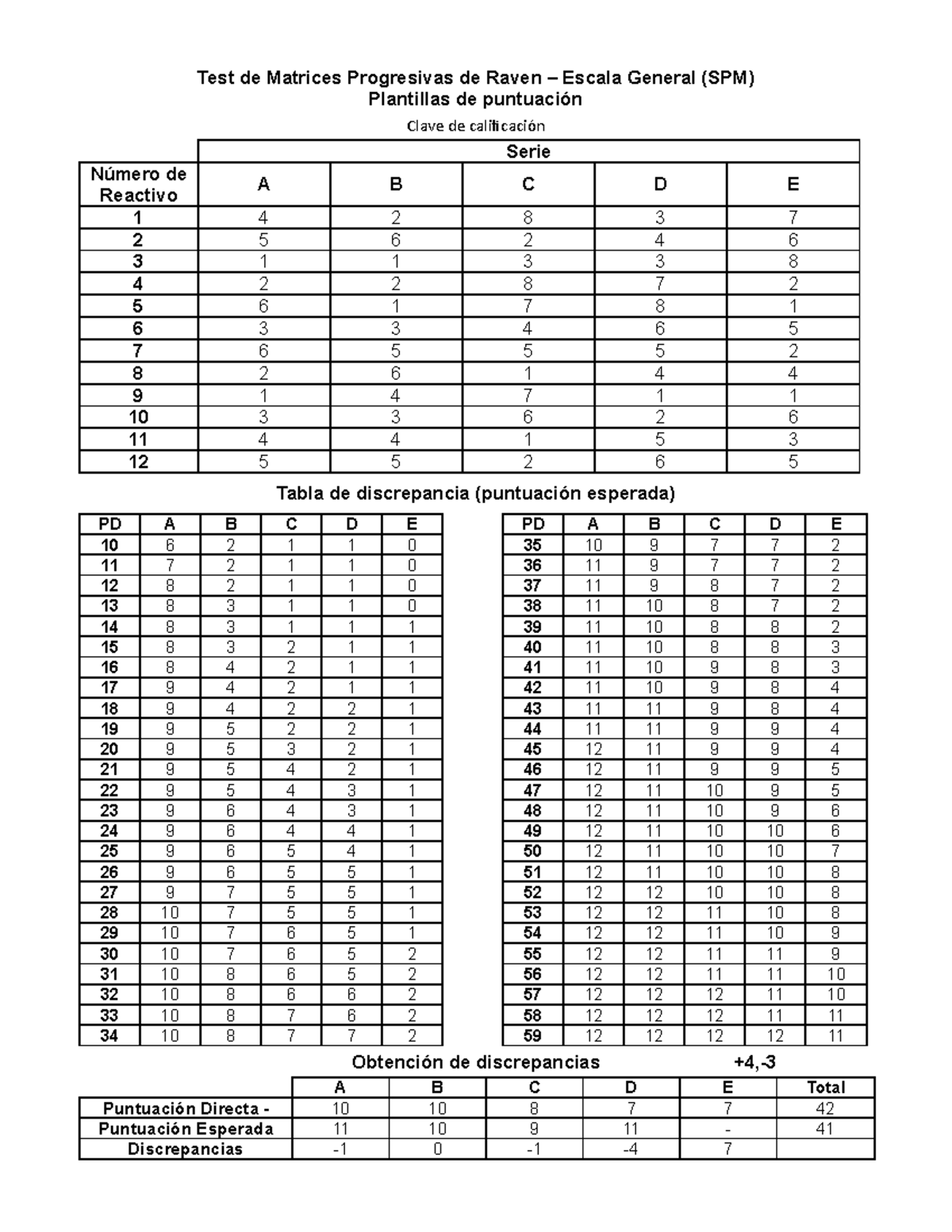 Raven general Puntajes corregidos - Test de Matrices Progresivas de ...