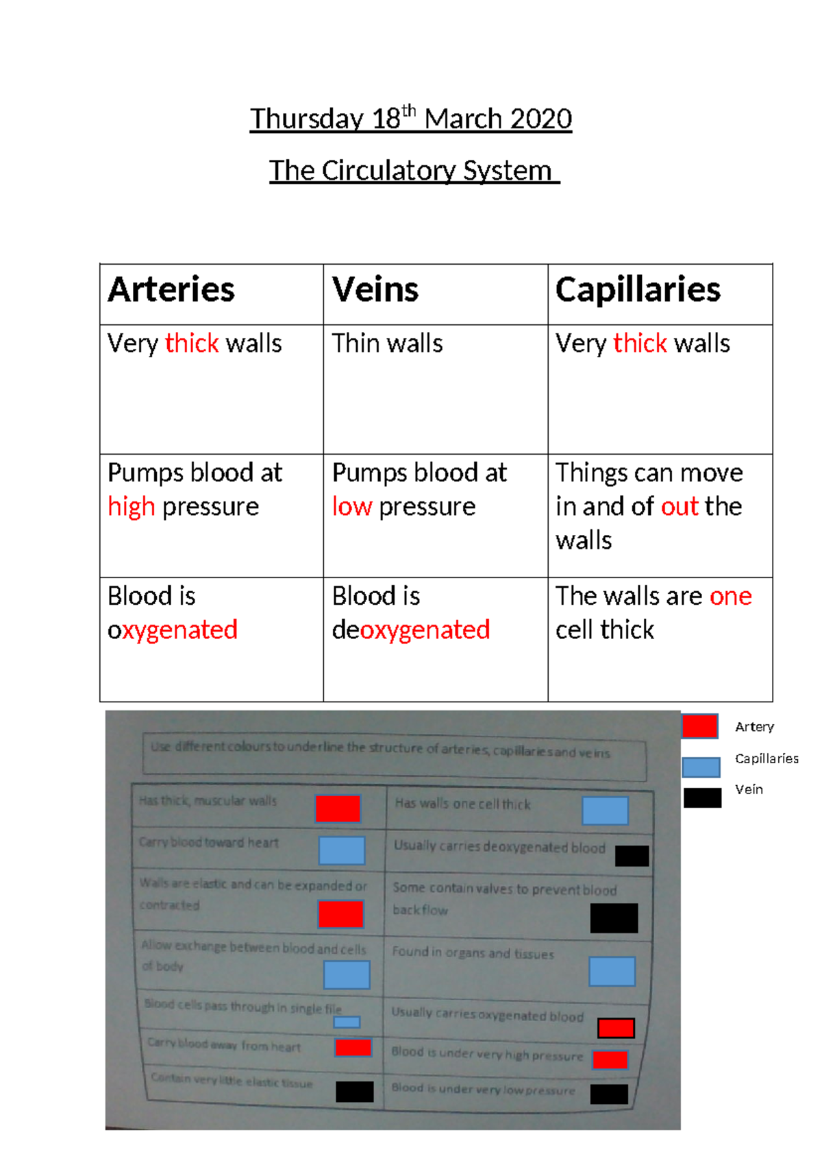 The Circulatory System - Thursday 18 th March 2020 The Circulatory ...