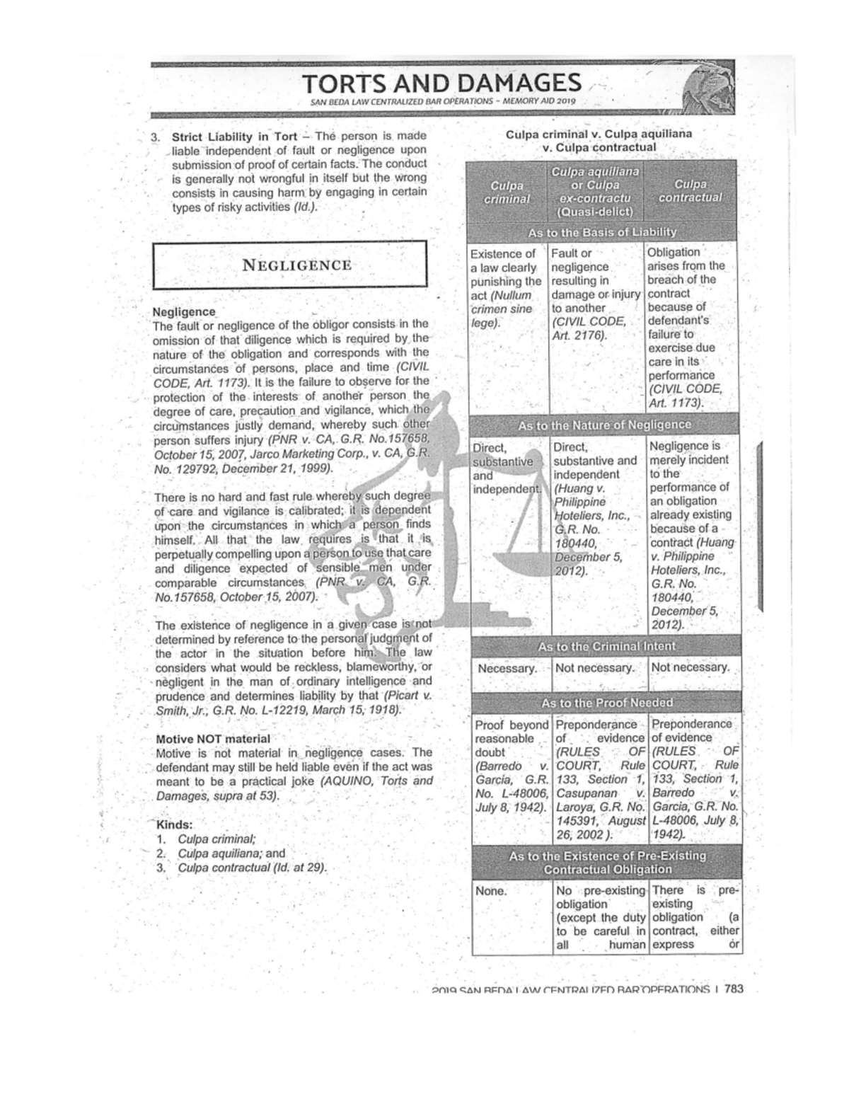 2019 Beda Mem Aid Civil LAW (Torts and Damages) - ::irnq c:t1r-. 1 ...