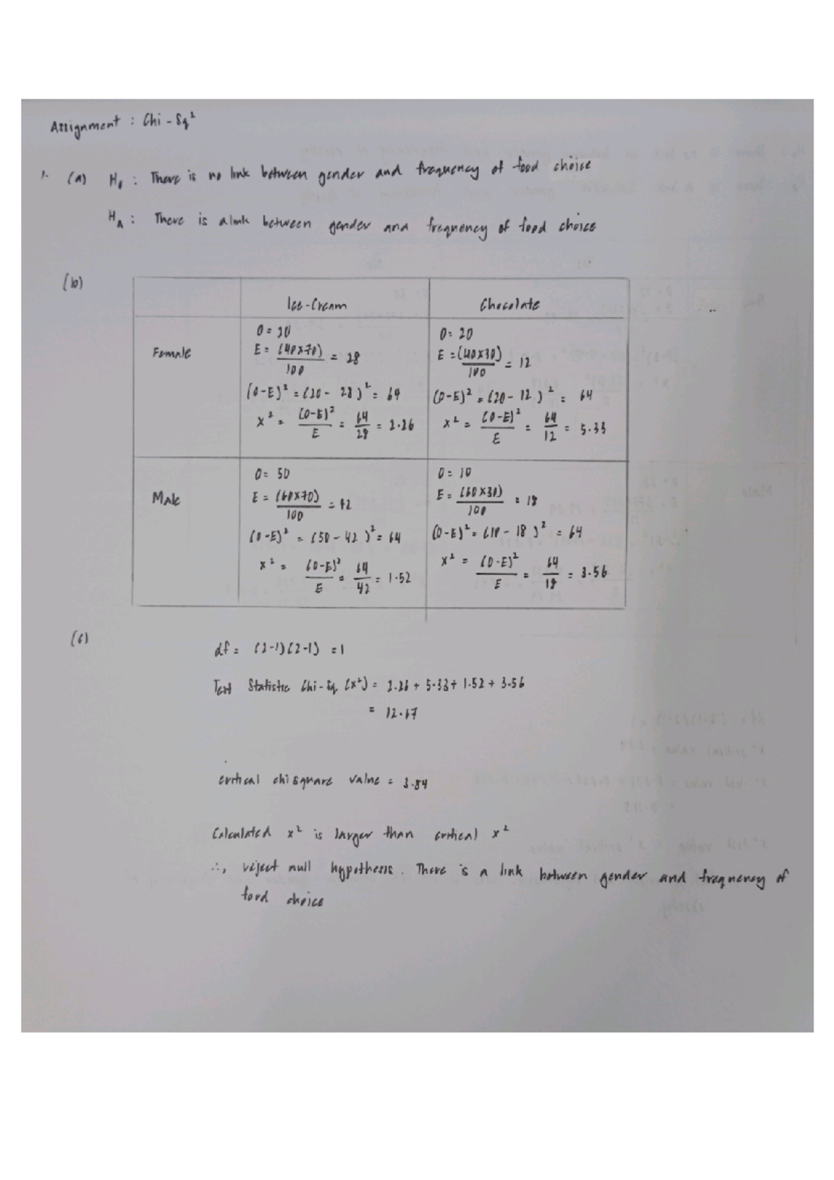 Assignment CHI-SQ - chi square - MBBS - Studocu