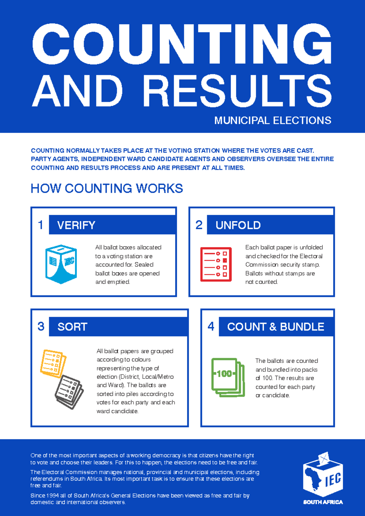 IEC Factsheet Counting - MUNICIPAL ELECTIONS HOW COUNTING WORKS ...