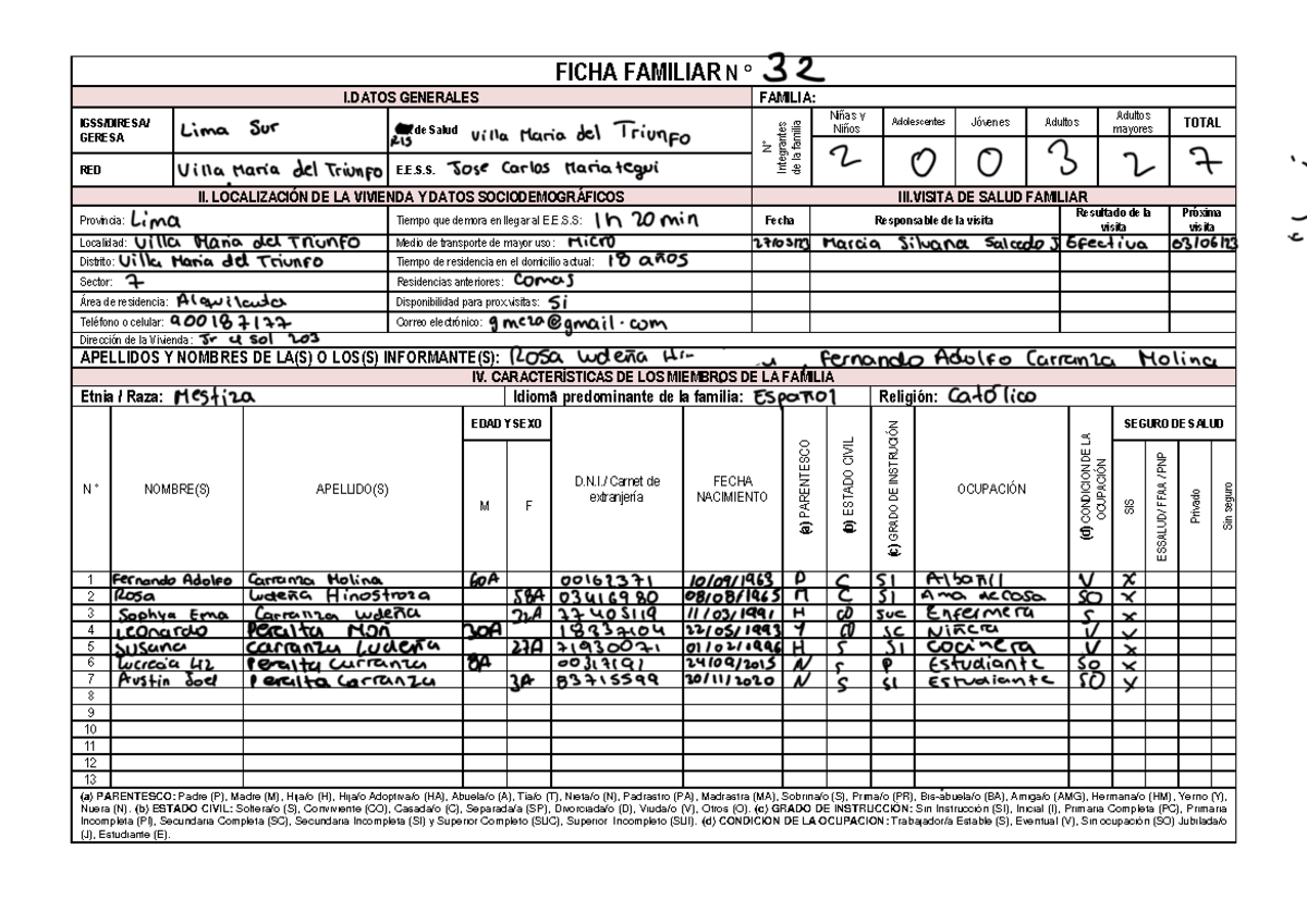 Ficha Familiar Minsa 2 - lo siento - FICHA FAMILIAR N ° I GENERALES ...