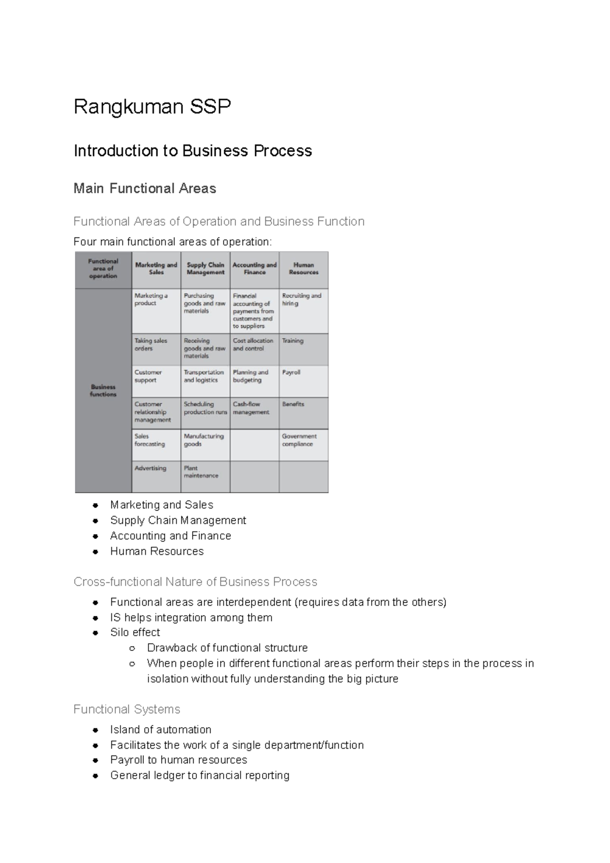 Rangkuman SSP - Summary of SSP course Chapter 1-4 - Rangkuman SSP Introduction to Business ...