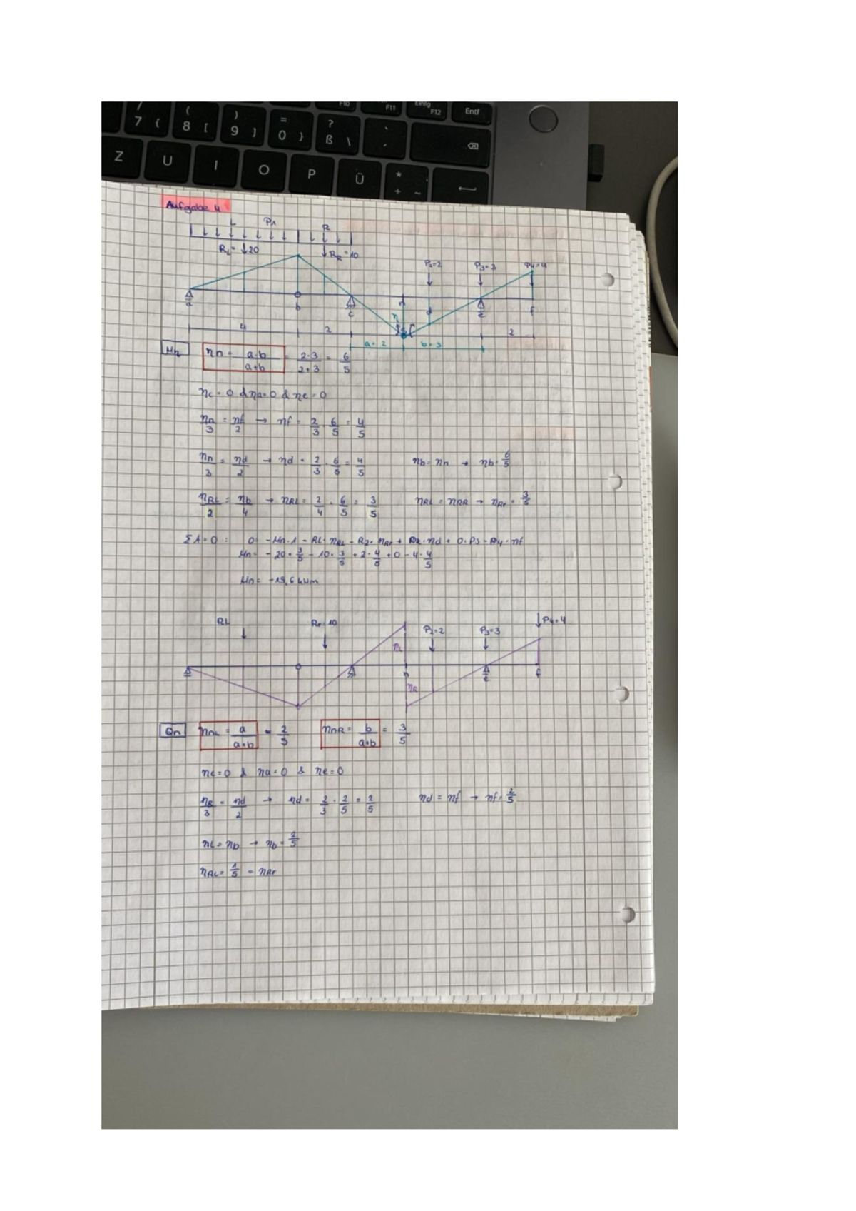 Kraftgrößenverläufe Beispielübung - Technische Mechanik- Statik - Ph R ...