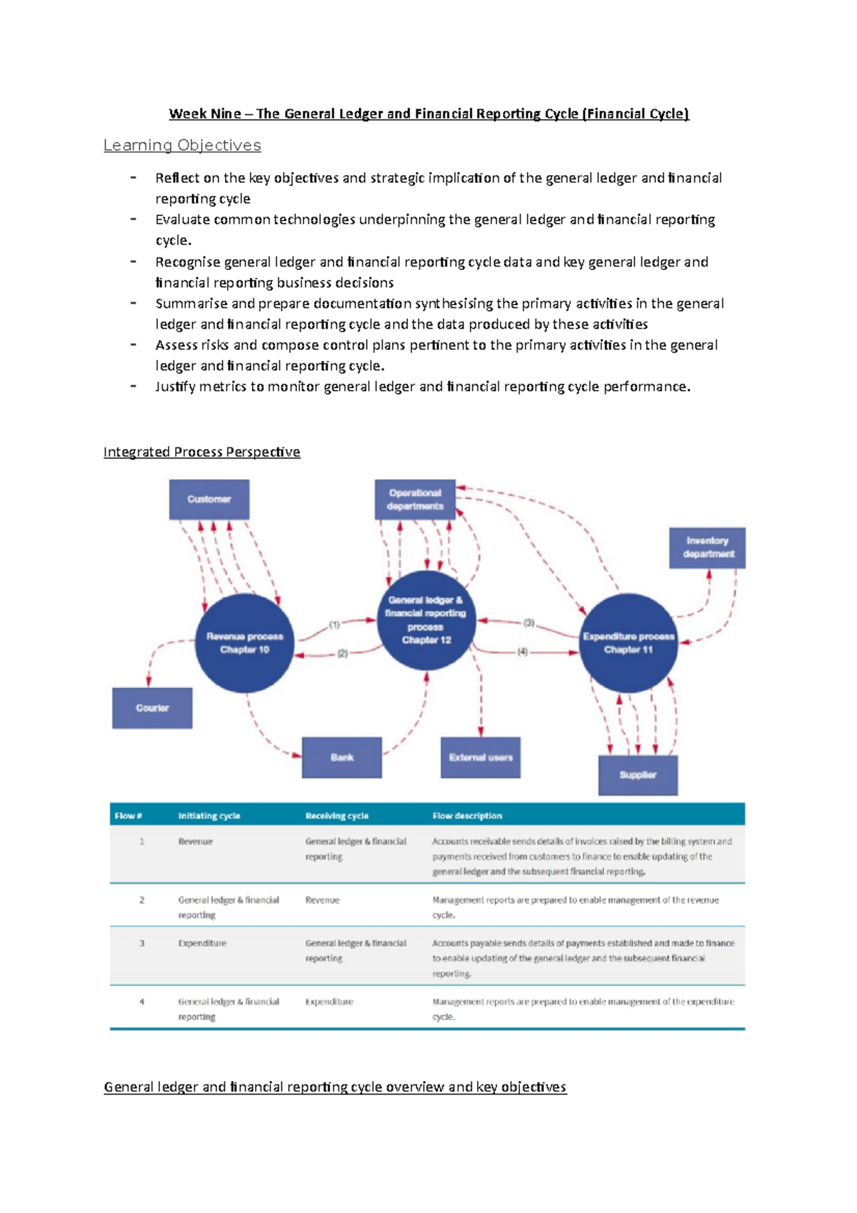 Week Nine – The General Ledger and Financial Reporting Cycle (Financial ...