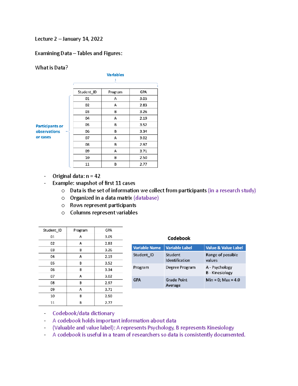 Lecture 2 - Examining Data - Lecture 2 – January 14, 2022 Examining Data – Tables and Figures ...