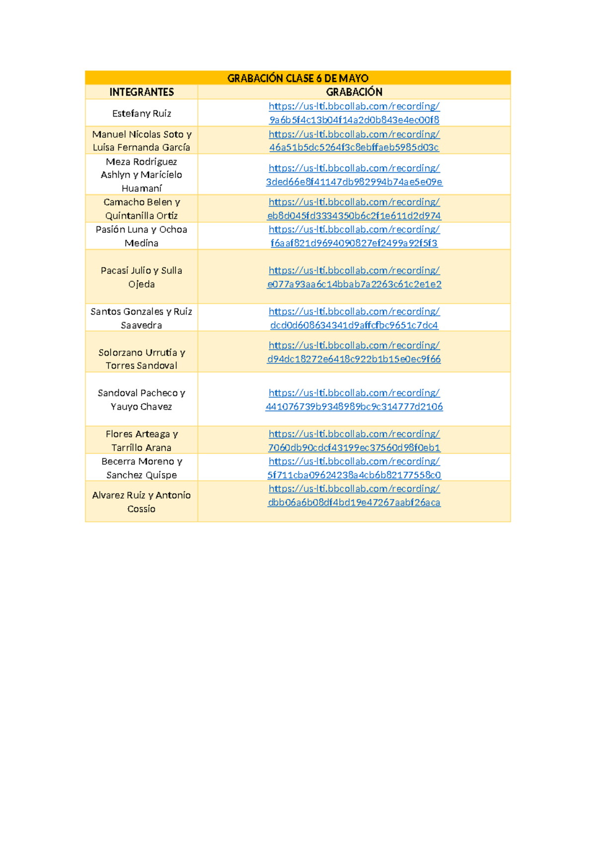 Grabación Clase 6 DE MAYO - GRABACIÓN CLASE 6 DE MAYO INTEGRANTES ...