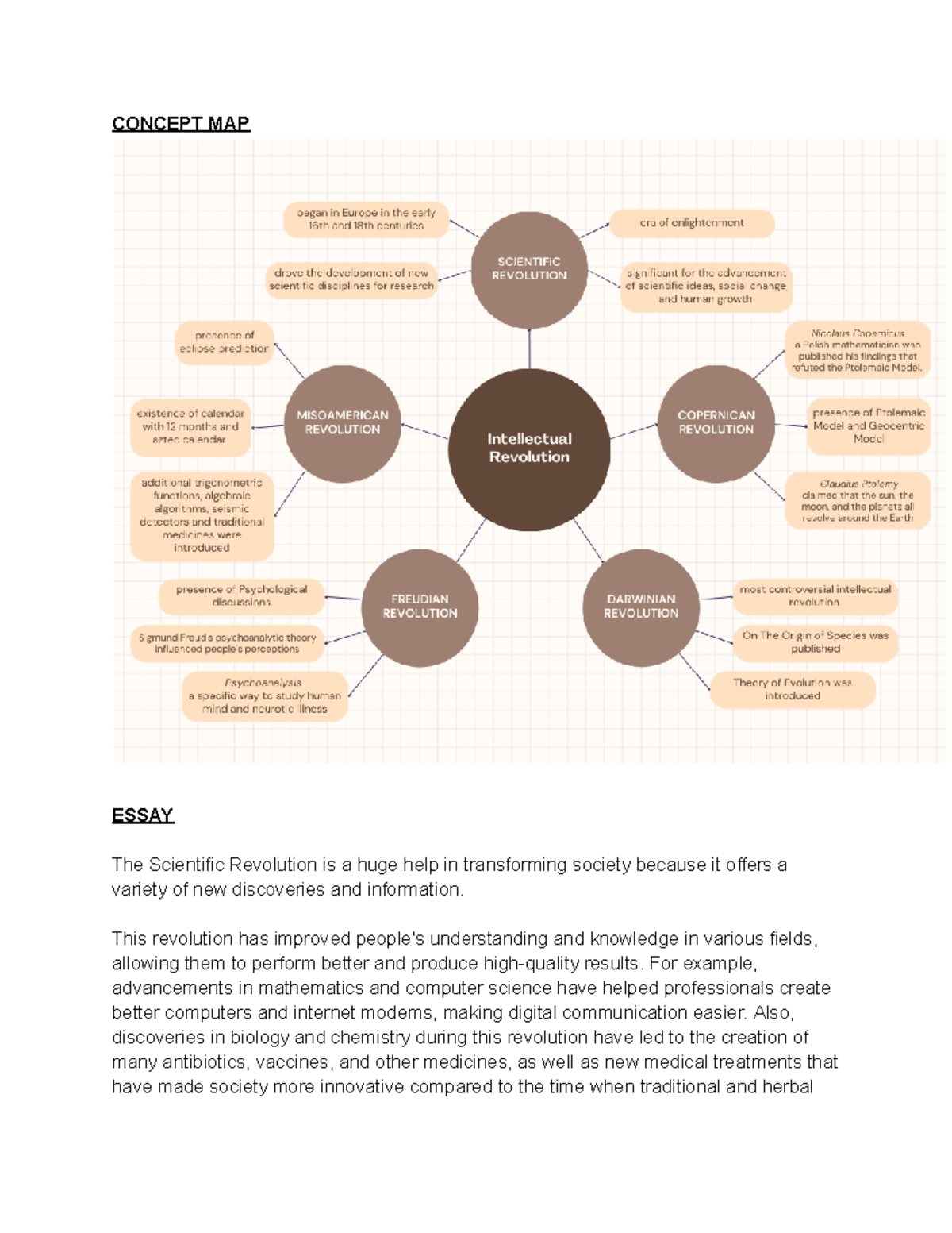 Concept Map Essay (Revolution) - CONCEPT MAP ESSAY The Scientific ...