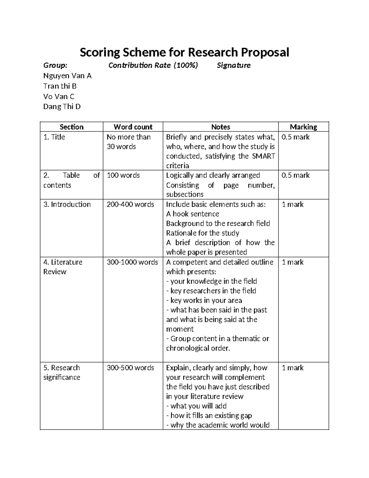 Scoring Scheme Proposal-edited 2023 - Scoring Scheme for Research ...