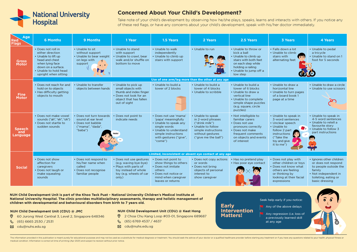 NUH CDU Developmental Milestones Poster - Concerned About Your Child’s ...