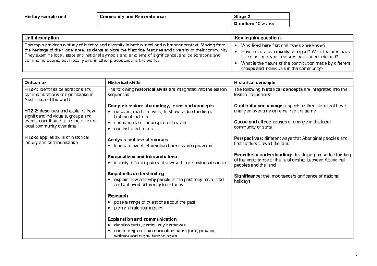 Sample edst4100 Unit of Work - History sample unit Community and ...