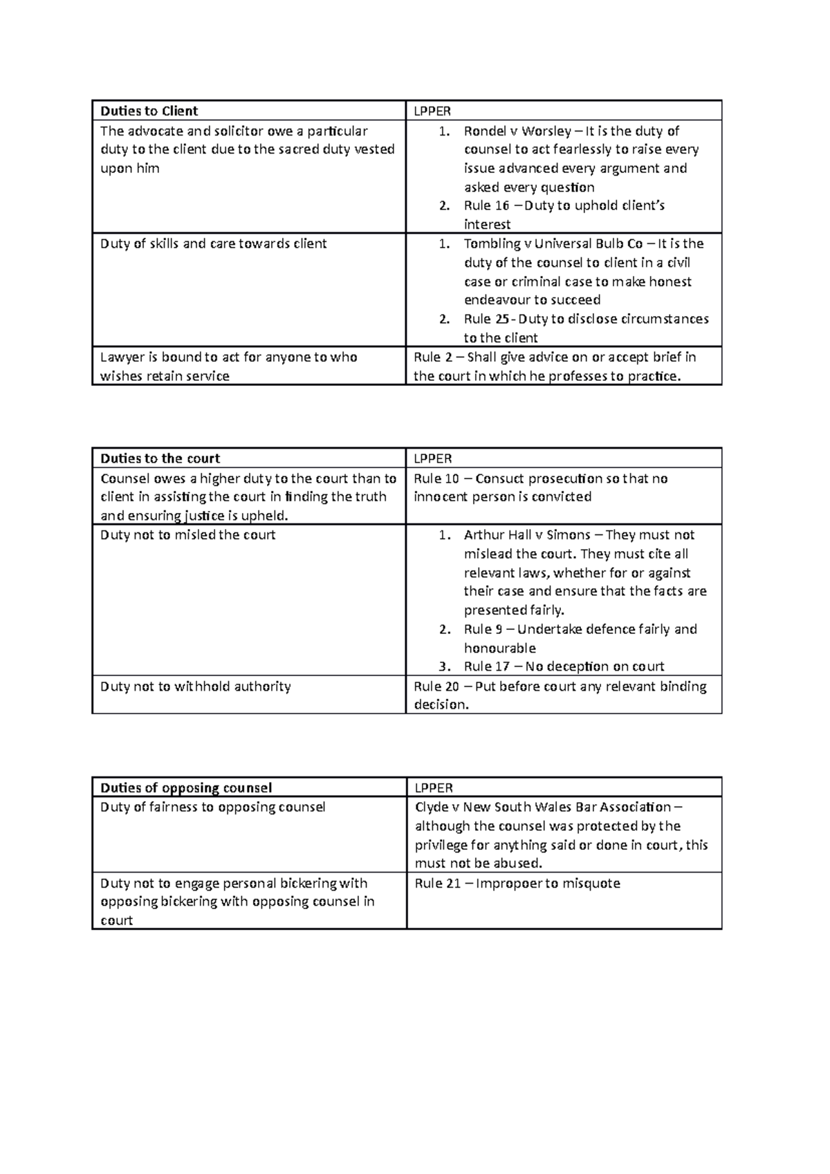 Week 6 - PP Tutorial Week 6 - Duties to Client LPPER The advocate and ...