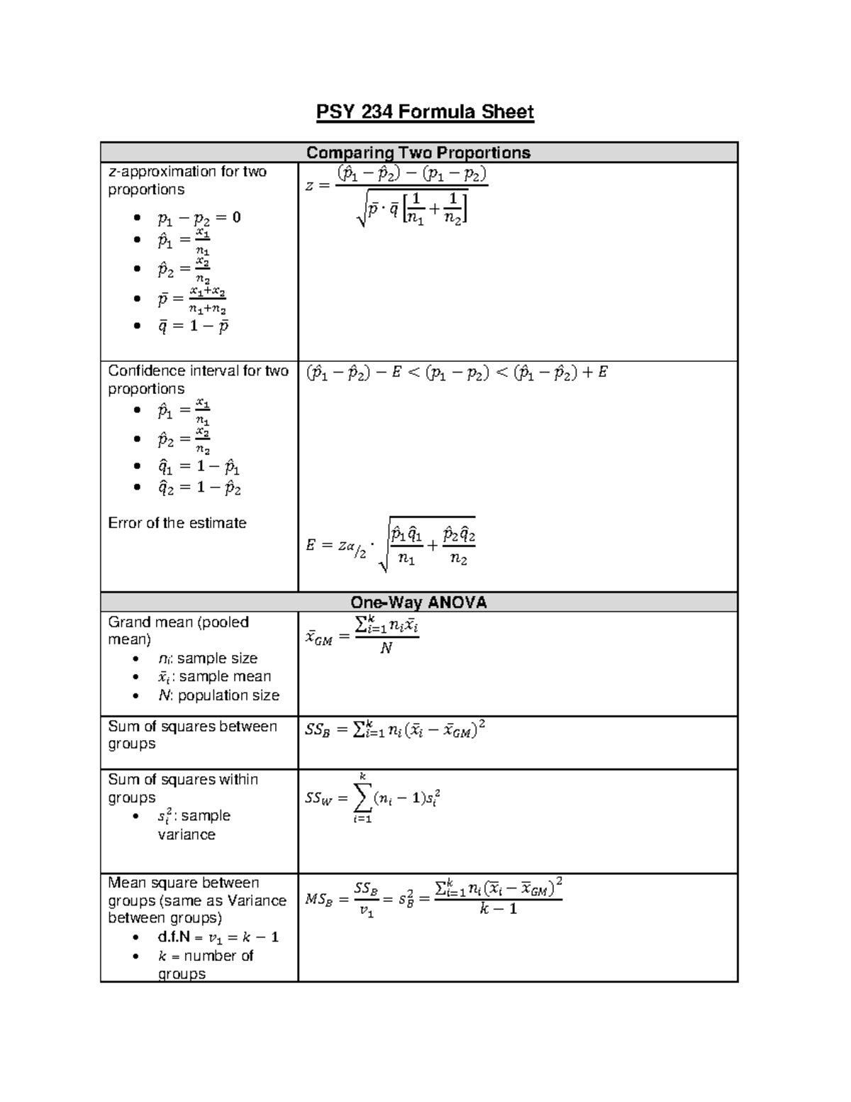 Psy234 formula sheet Feb 7 2022 - PSY 23 4 Formula Sheet Comparing Two ...