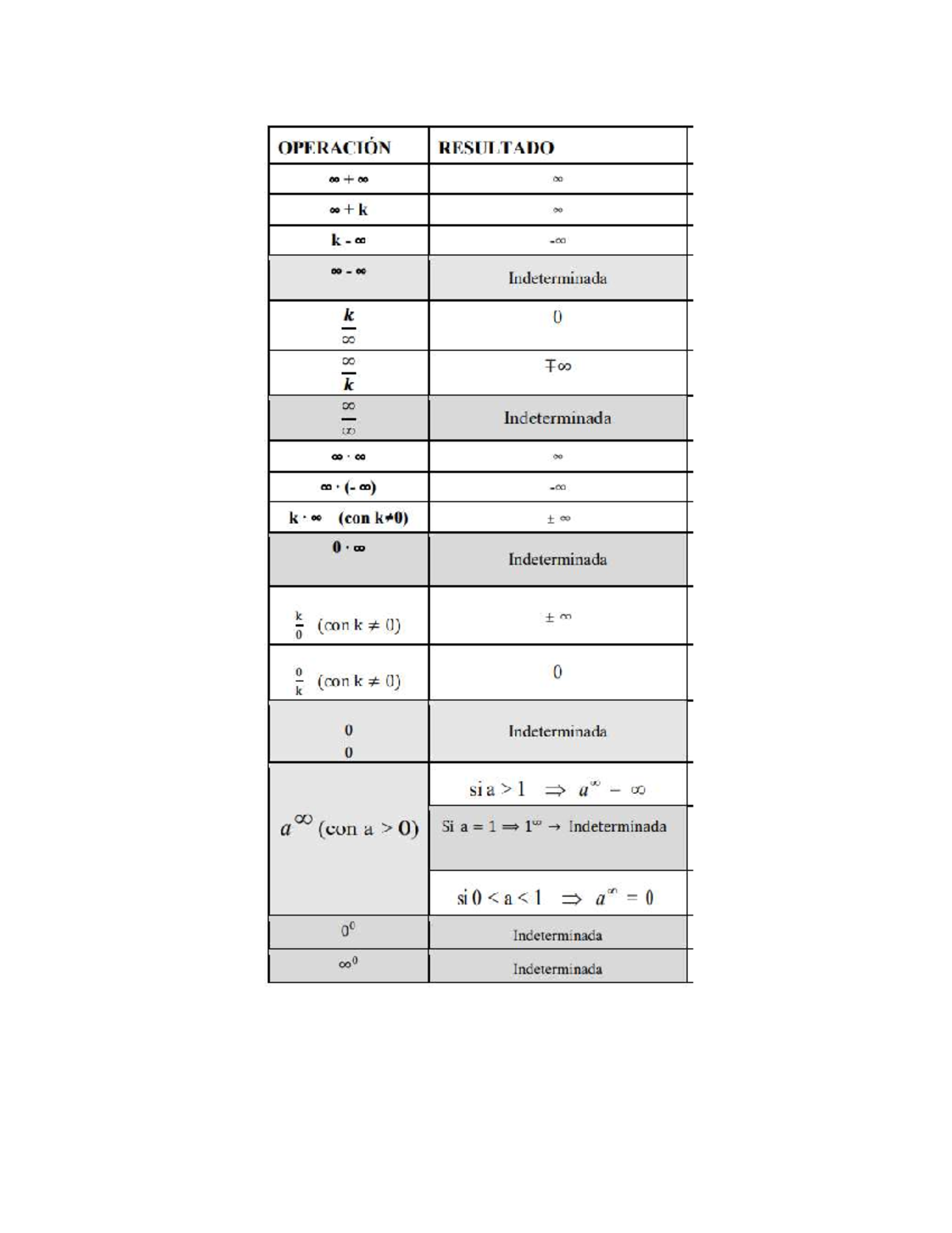 Operaciones con infinito - Matemáticas - Studocu