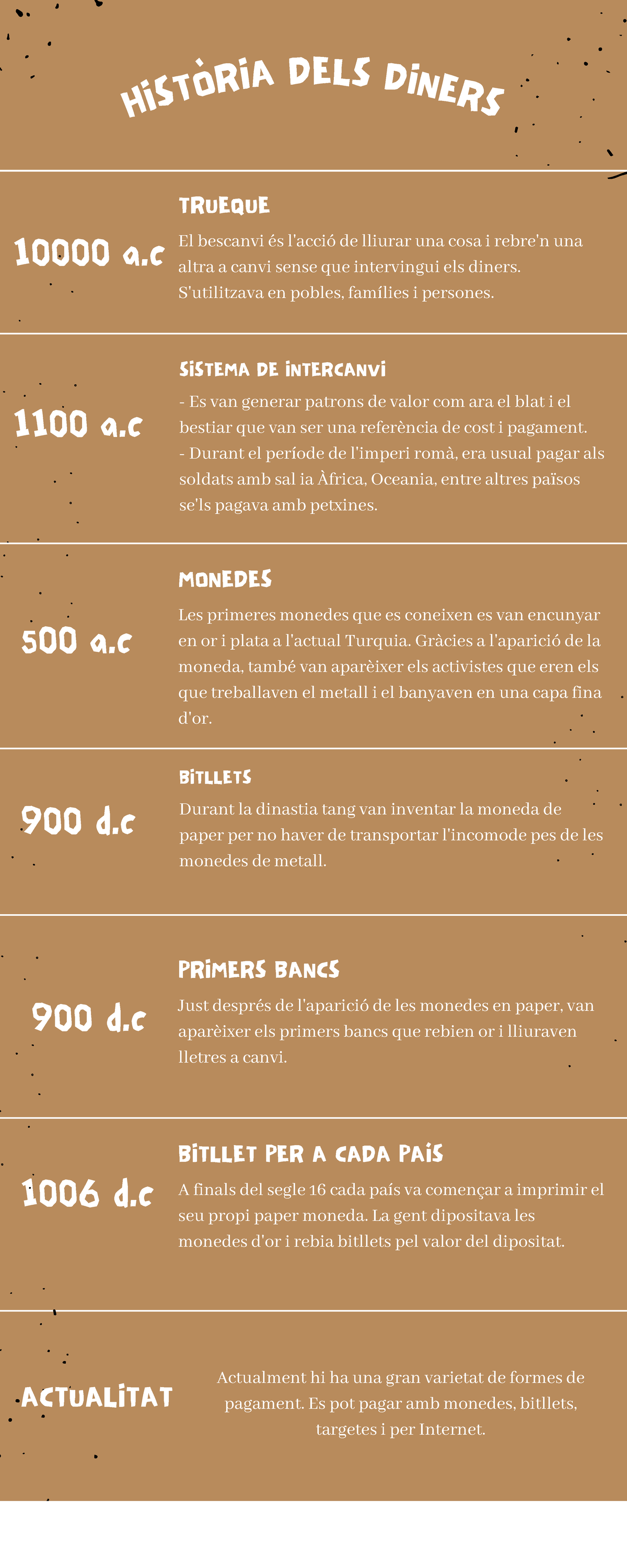 l' Història dels diners - BITLLETS Durant la dinastia tang van inventar la moneda de paper per ...