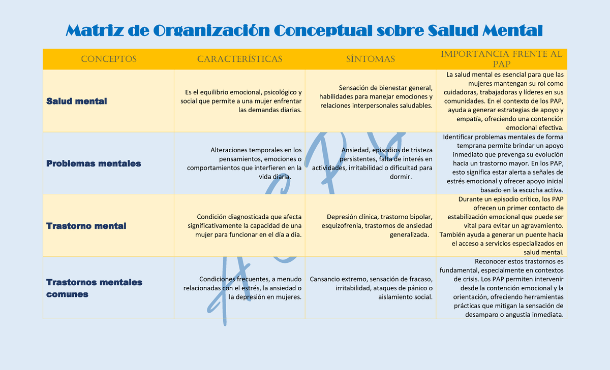 Salud mental. AA1-EV01 - Matriz de Organización Conceptual sobre Salud ...