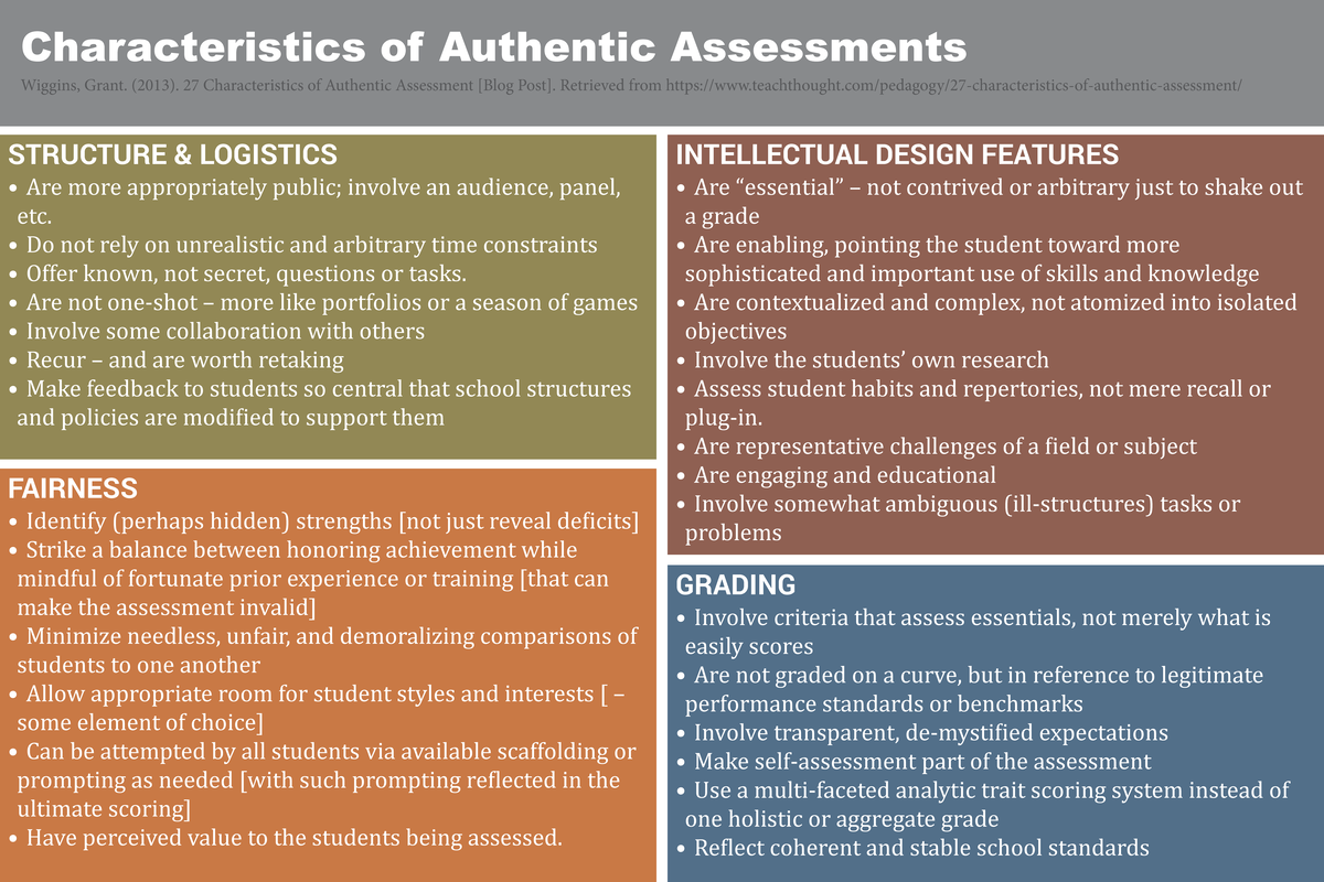 Characteristics of Authentic Learning Assessment - STRUCTURE ...