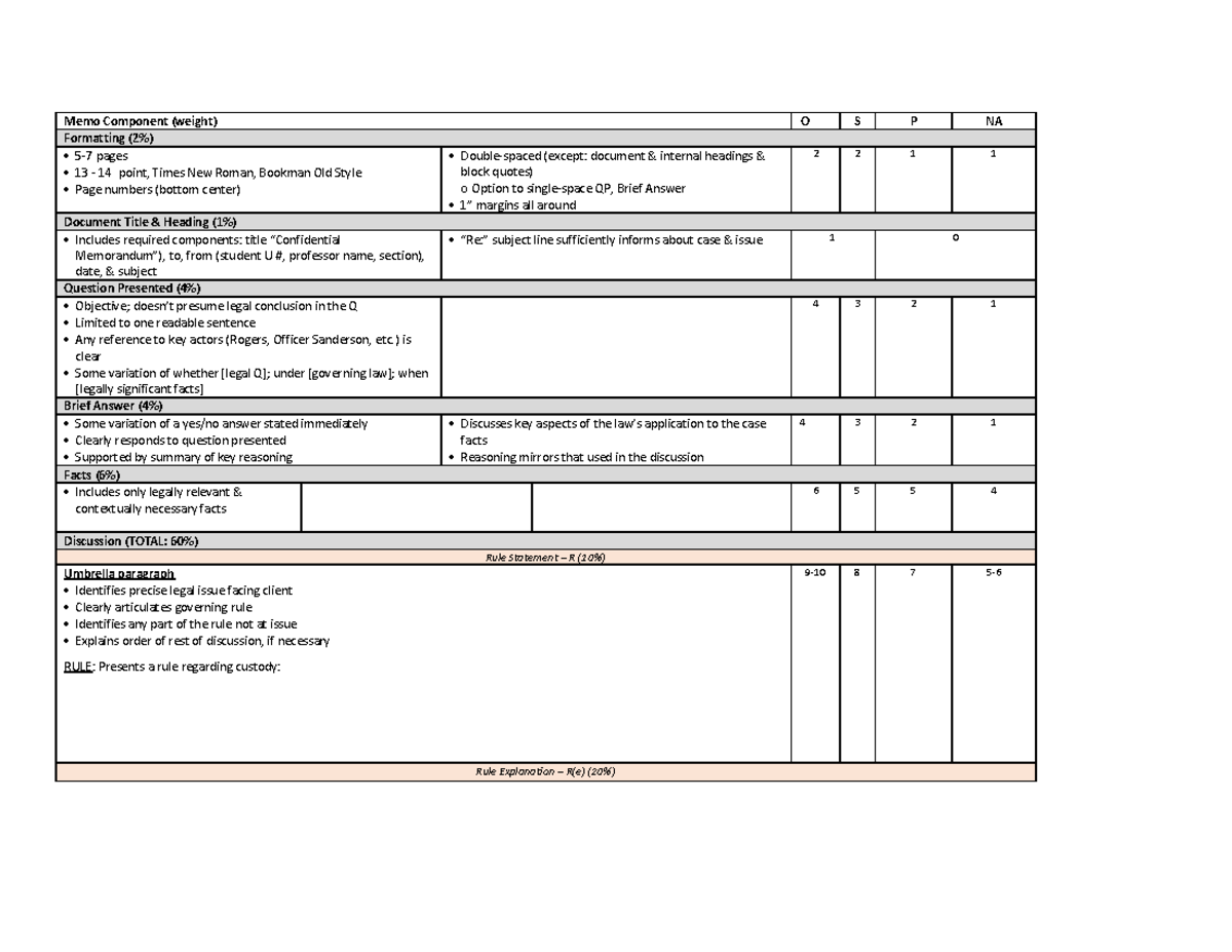 Memo+Rubric+for+Students - Memo Component (weight) O S P NA Formatting ...