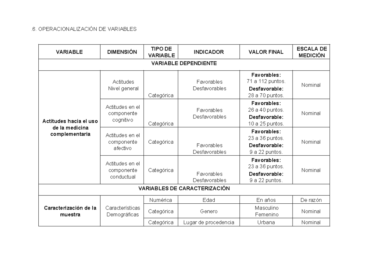 Matriz modelo - gracias - .6. OPERACIONALIZACIÓN DE VARIABLES VARIABLE ...