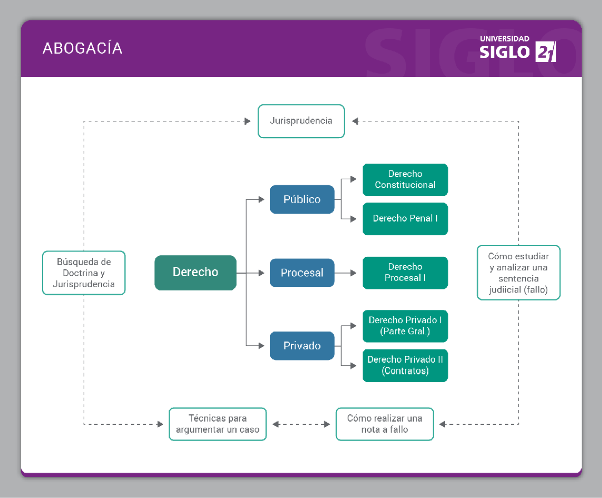 Esquema conceptual - Introducción al Derecho - Studocu