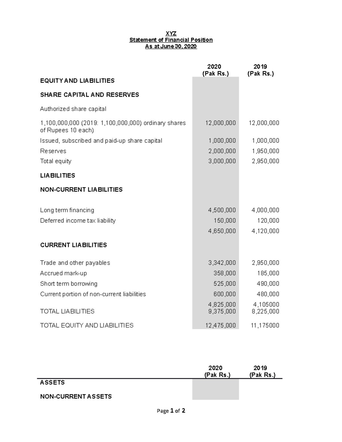 Balance Sheet-E - Accounting - XYZ Statement of Financial Position As ...