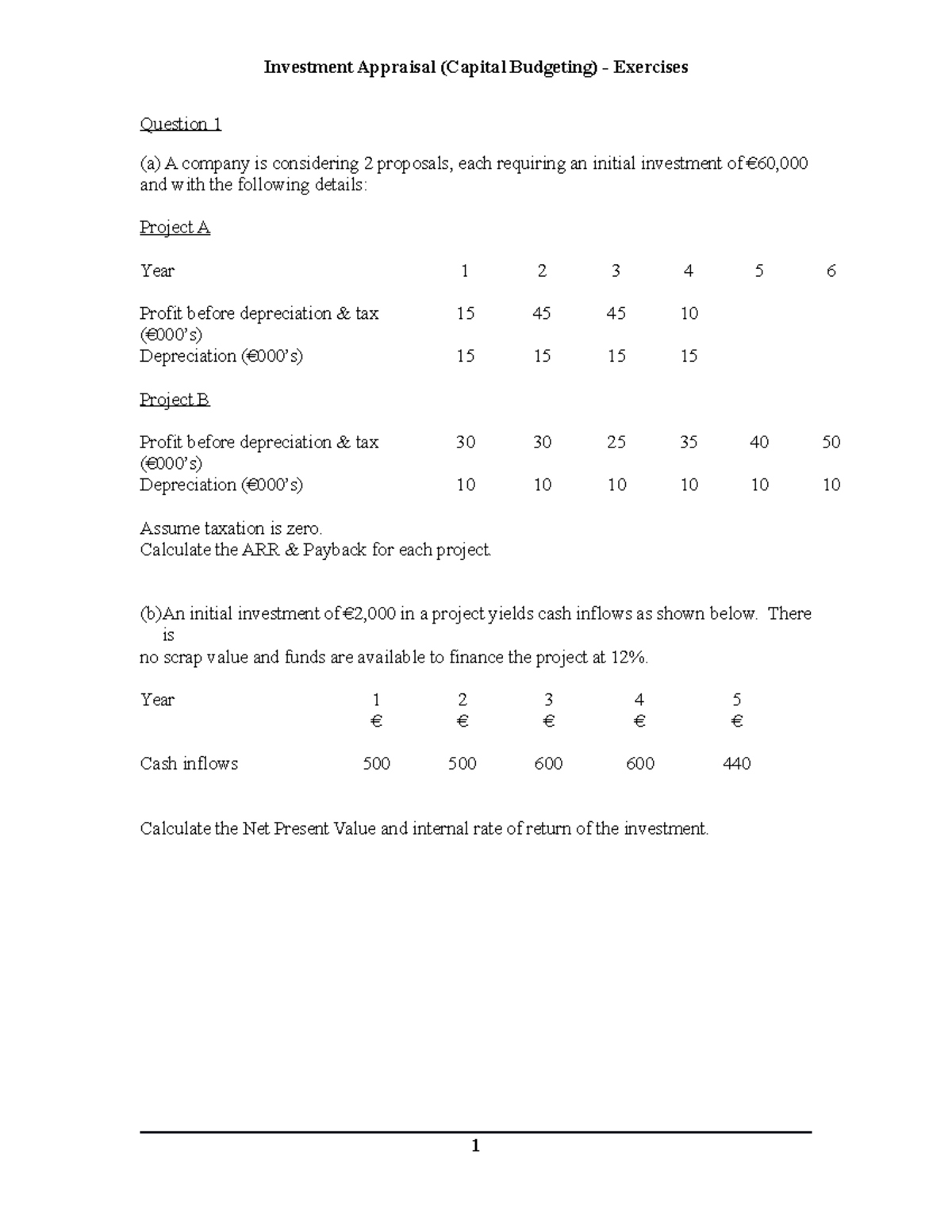 Basic investment appraisal exercises 2019 - Question 1 (a) A company is ...