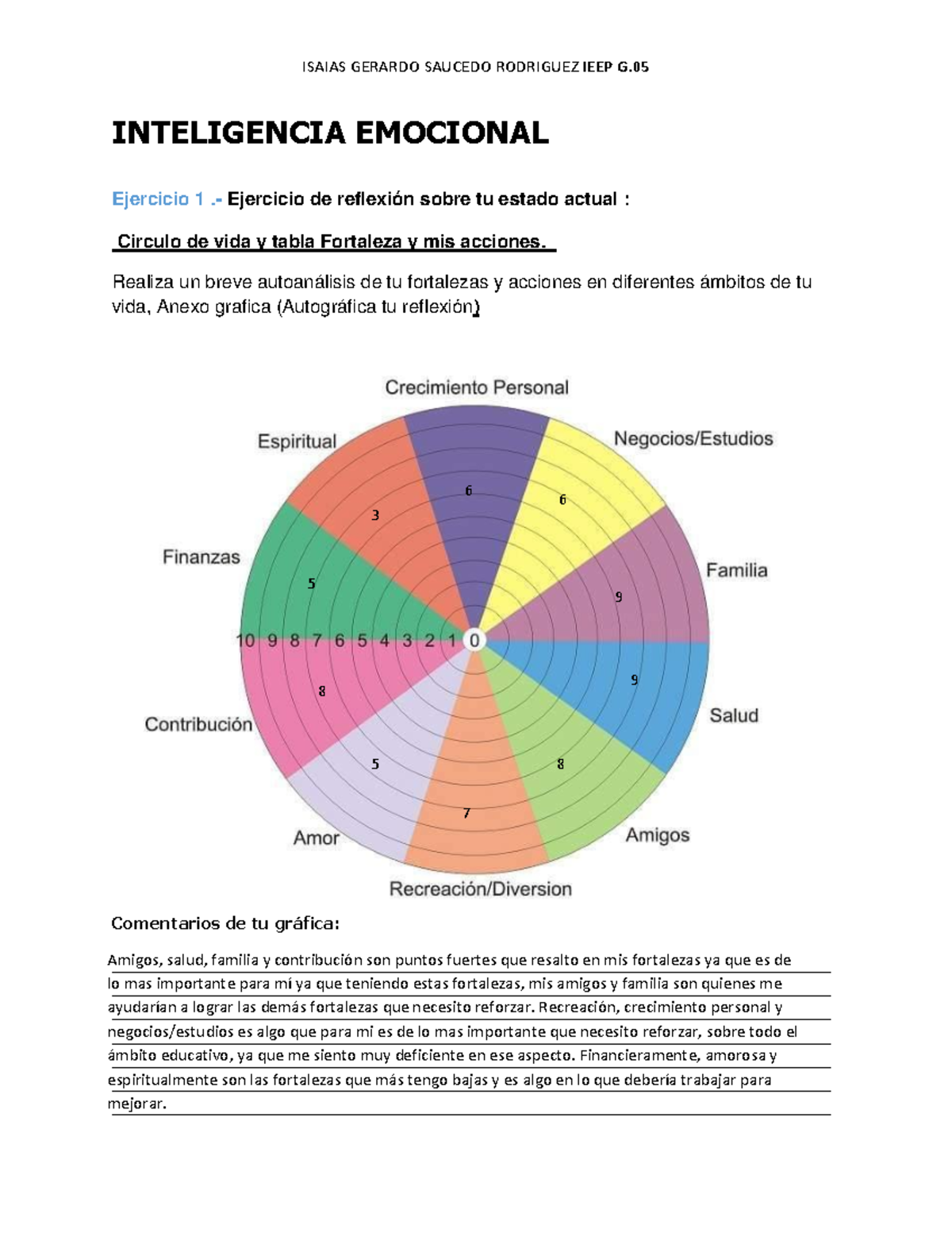 Circulo de vida y tabla Fortaleza y mis accio - ISAIAS GERARDO SAUCEDO ...