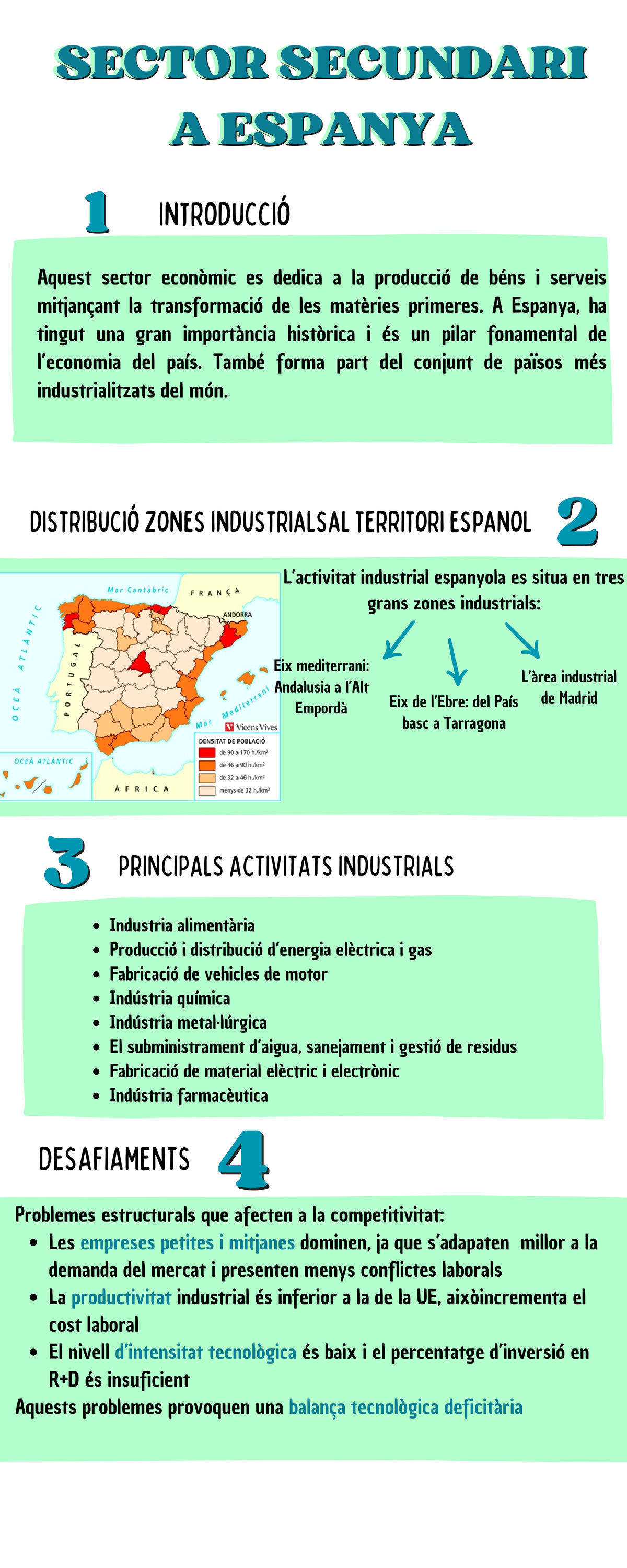 Sector secundari Espanya - Geografia - Studocu