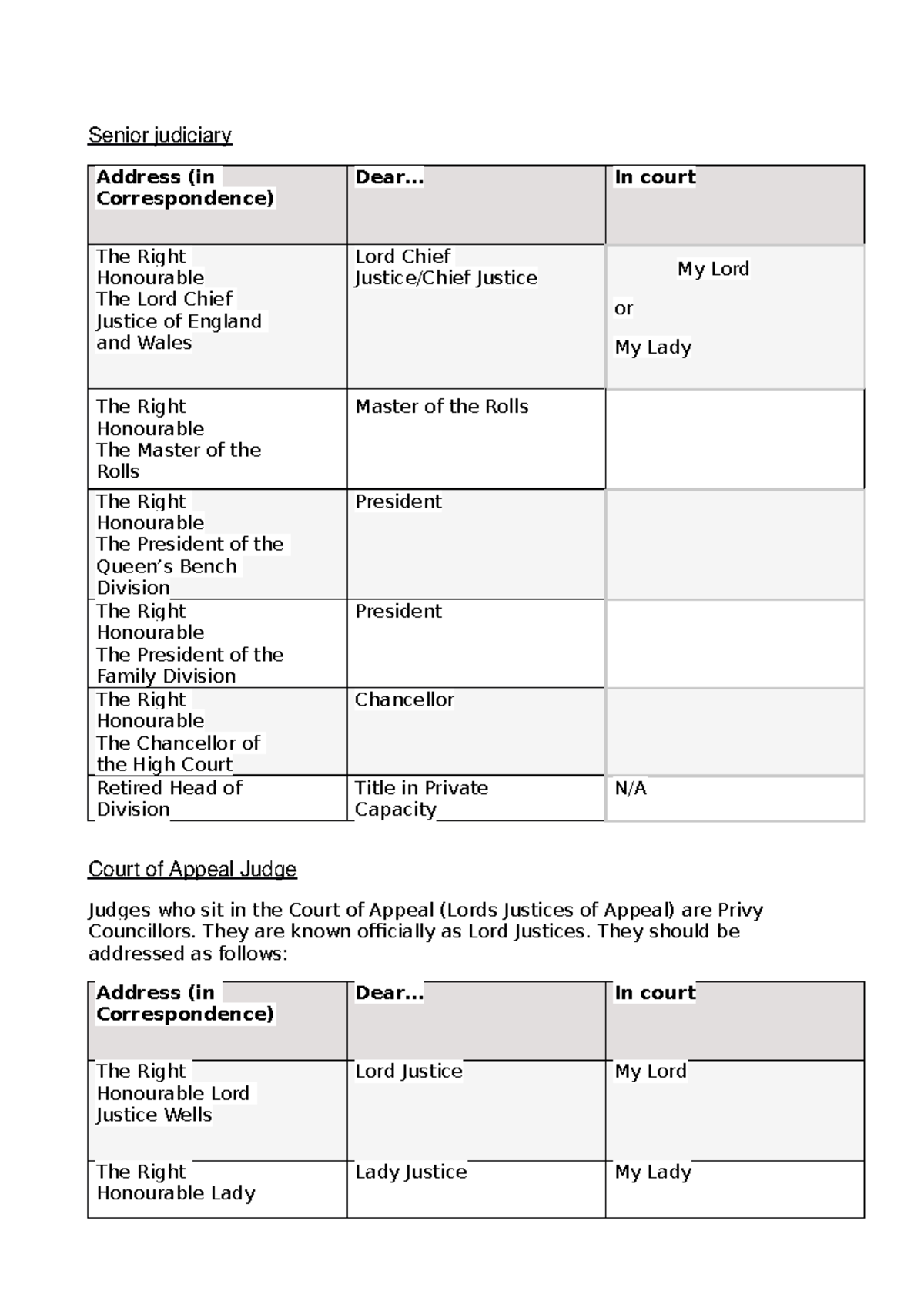 How to adress a judge - Senior judiciary Address (in Correspondence ...