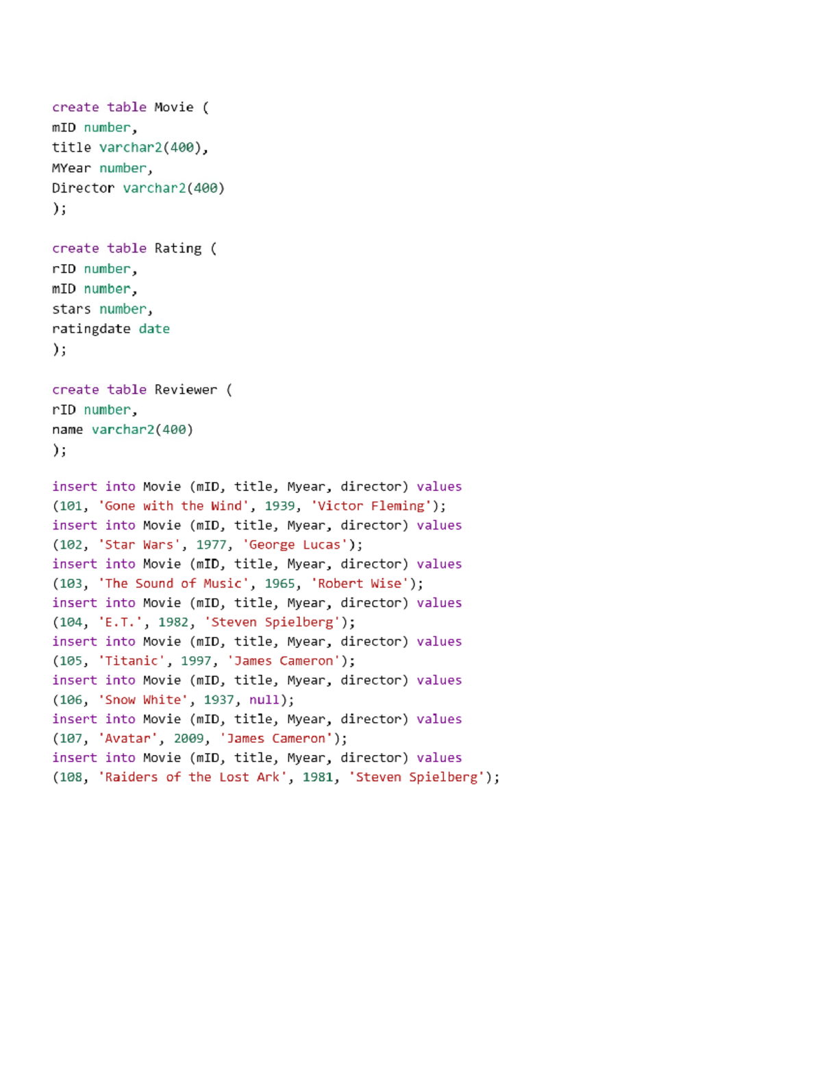 SQL Assignment - no additional details - Write a query to return the ratings data in a more ...