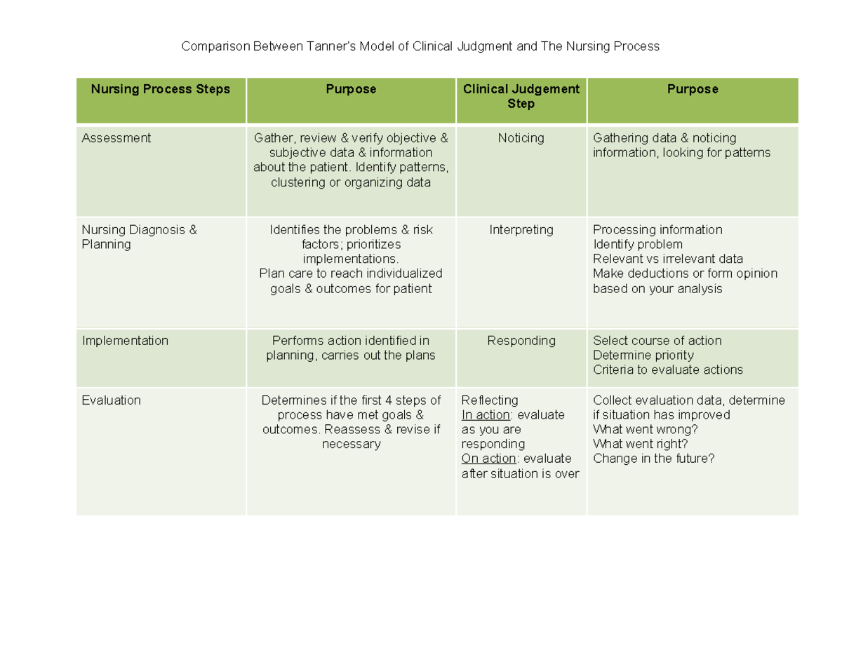 Comparison between Tanners and Nsg Process(4) - Comparison Between ...