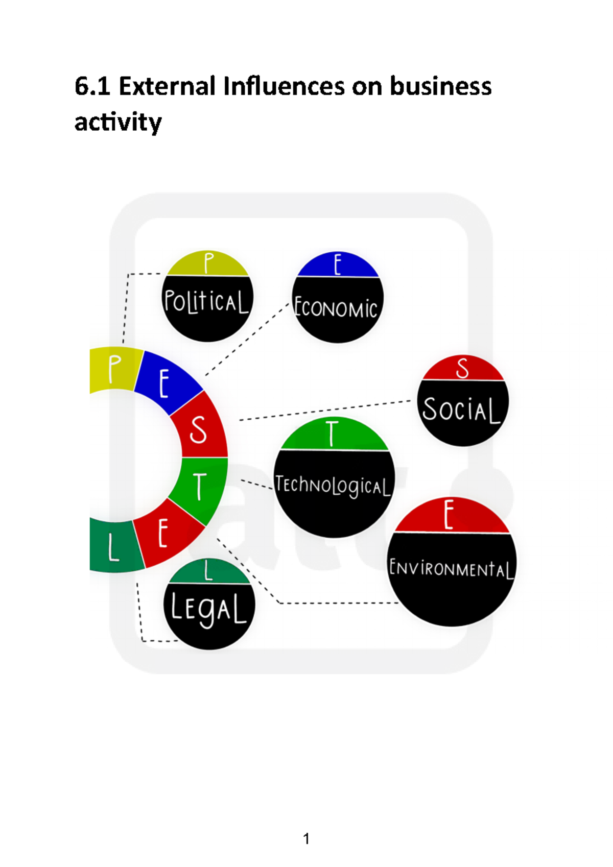 01External Influenceson Business Activity-230413-233857 - 6 External ...