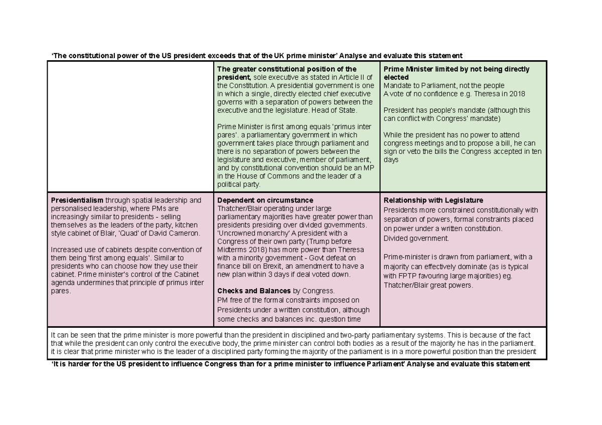Section c comparative executives - ‘The constitutional power of the US ...