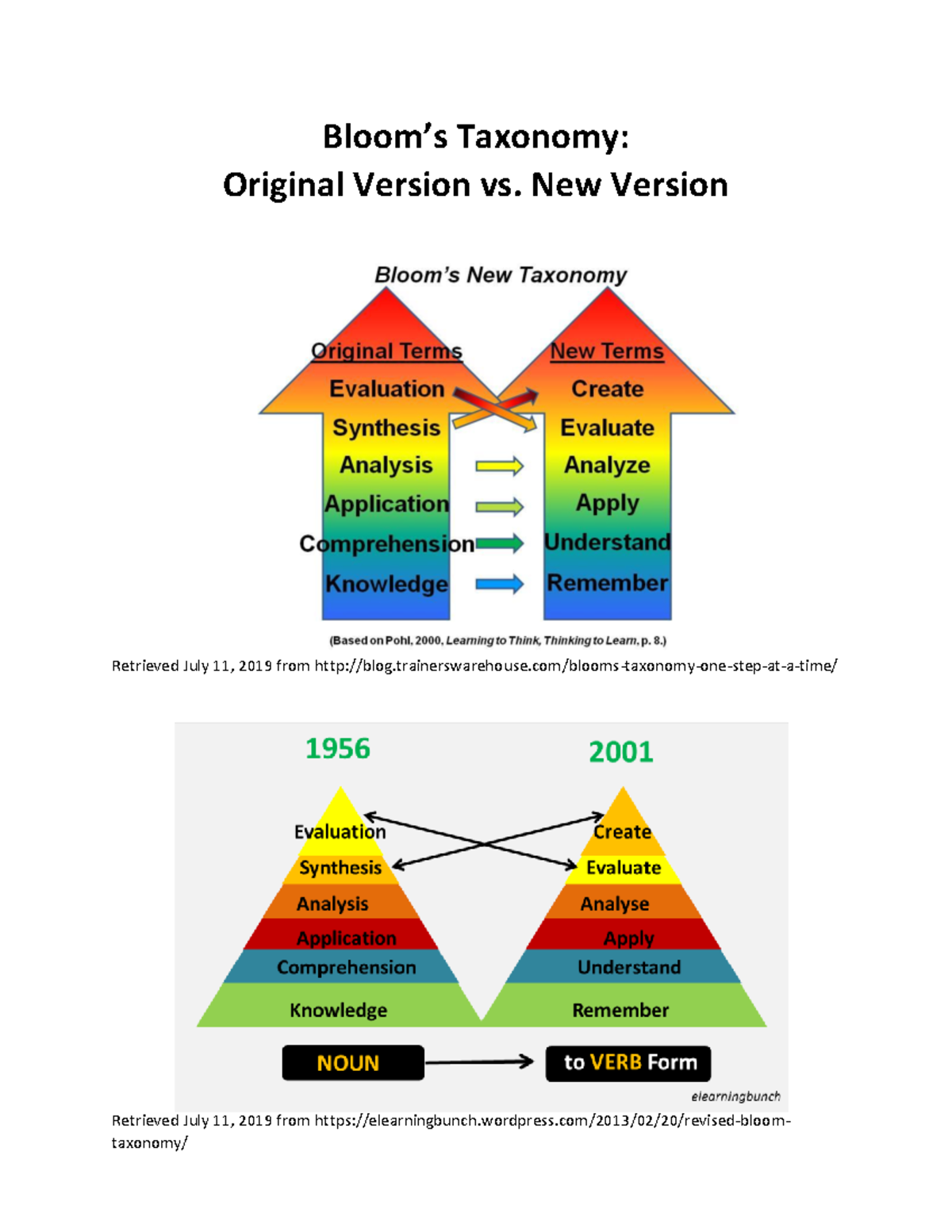 Blooms Taxonomy EDU 301 Lecture Notes - Bloom’s Taxonomy: Original ... Blooms Taxonomy EDU 301 Lecture Notes - Bloom’s Taxonomy: Original ...