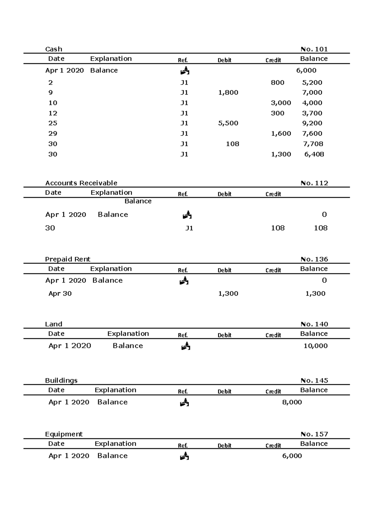 Assignment 3A - Ref. Debit Credit Ref. Debit Credit Ref. Debit Credit ...
