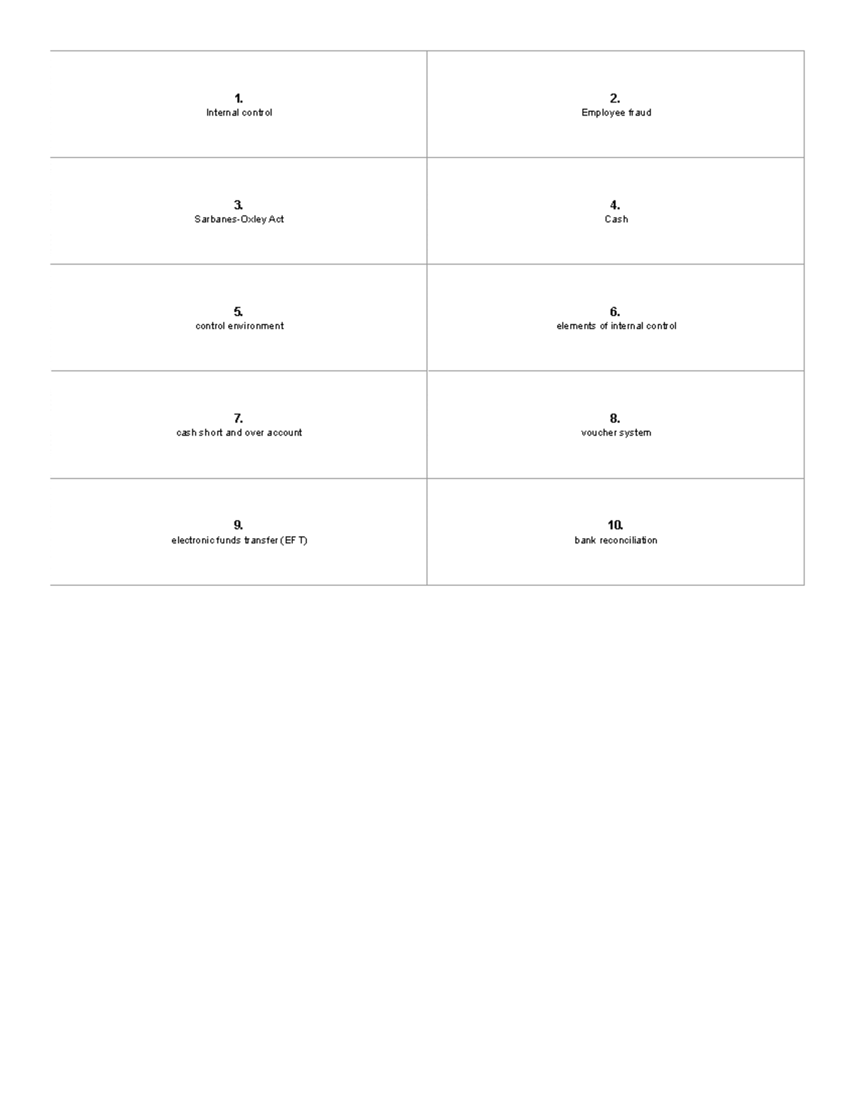 Flashcards Ch 7 - Flash Cards for Chapter 7 - ACC201 - SNHU - Studocu