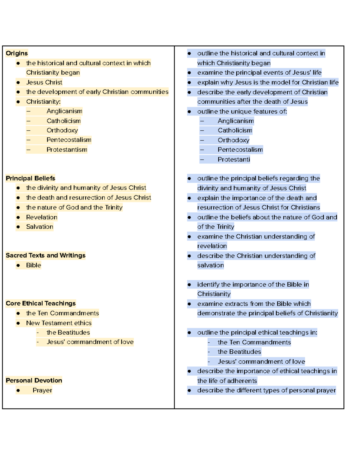 Catholicism Beliefs Principal