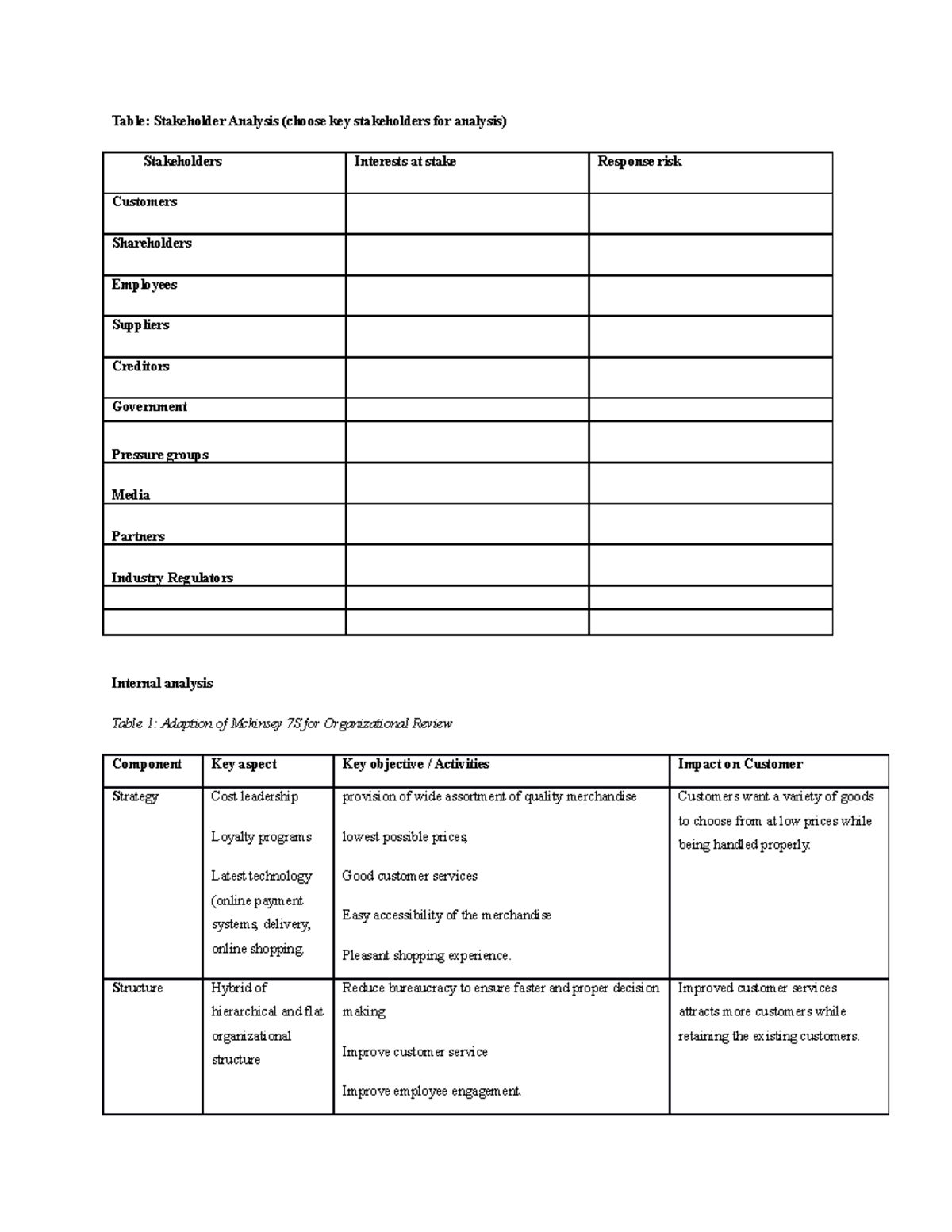 Sample Internal analysis (1) - Table: Stakeholder Analysis (choose key ...