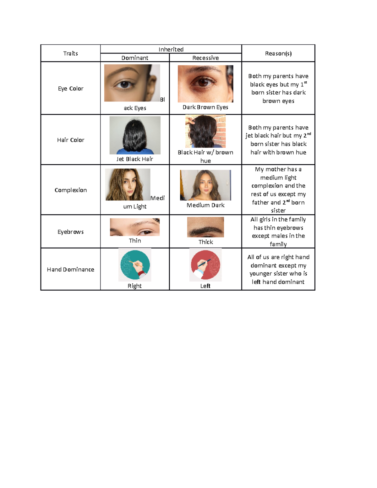 Cytogenetics Activity 1 - Traits Inherited Reason(s) Dominant Recessive ...