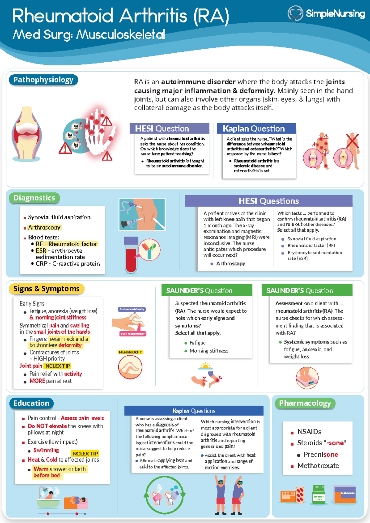 MS RA - MED SURG - Rheumatoid Arthritis (RA) Med Surg: Musculoskeletal ...