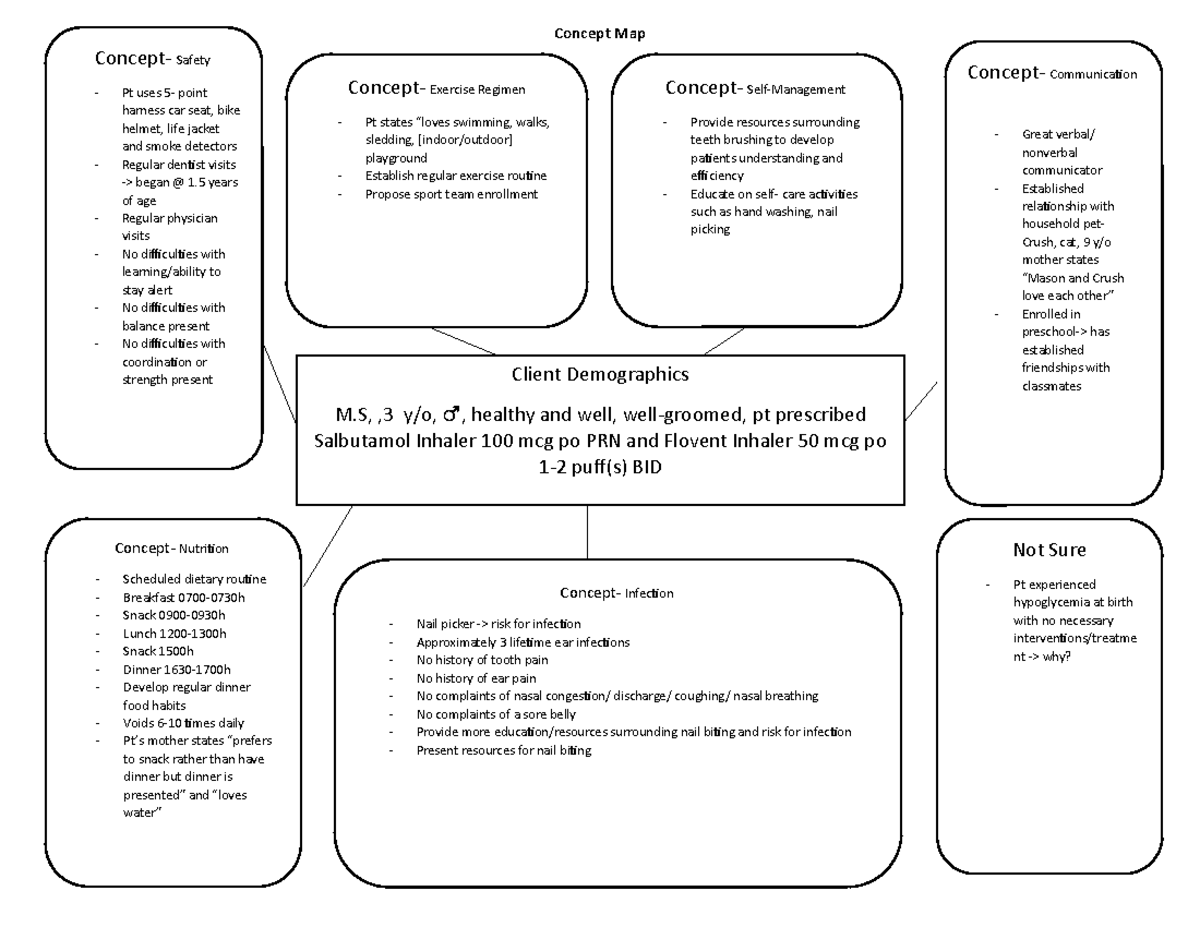 FOR Skylar - Notes - Concept Map Concept- Communication Great verbal ...